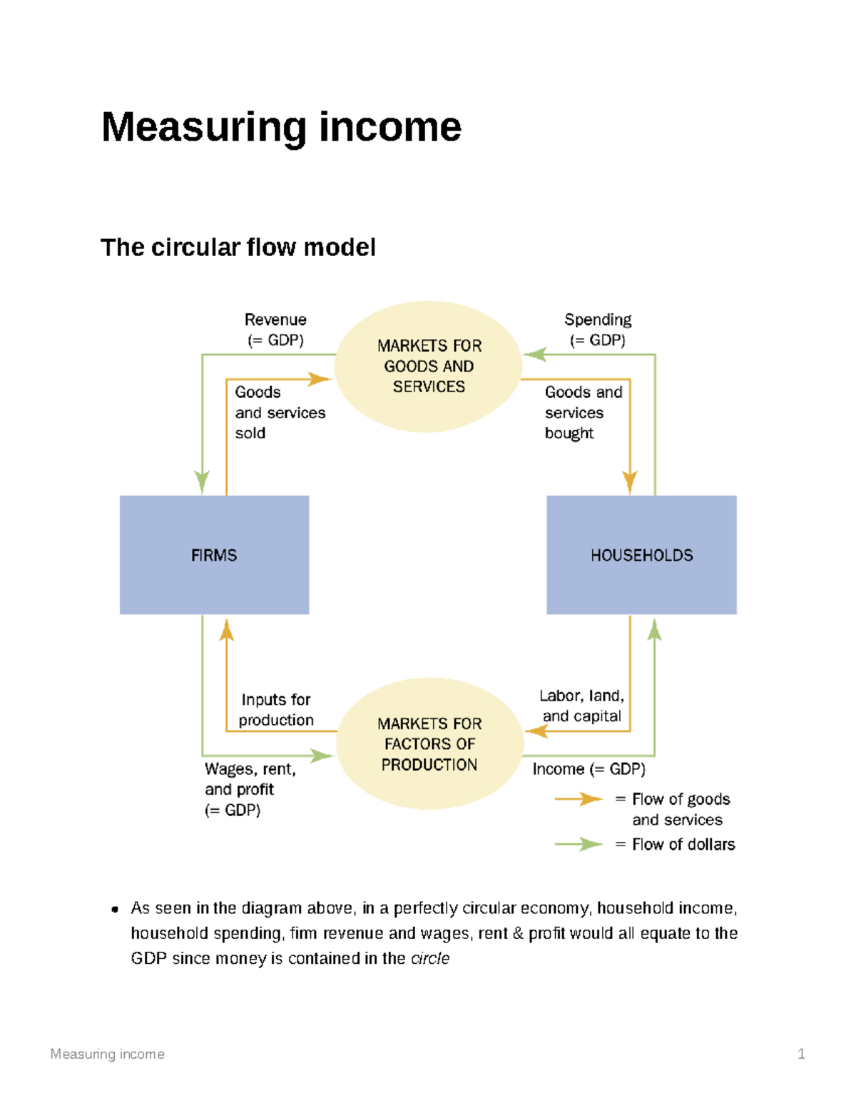 Measuring income - Measuring income The circular flow model As seen in ...