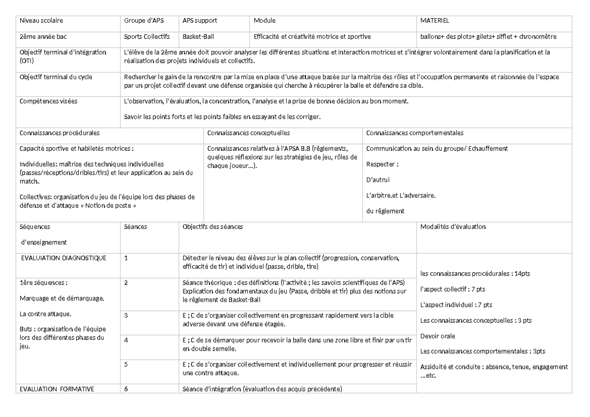 Niveau scolaire - jnbh - Niveau scolaire Groupe d’APS APS support ...