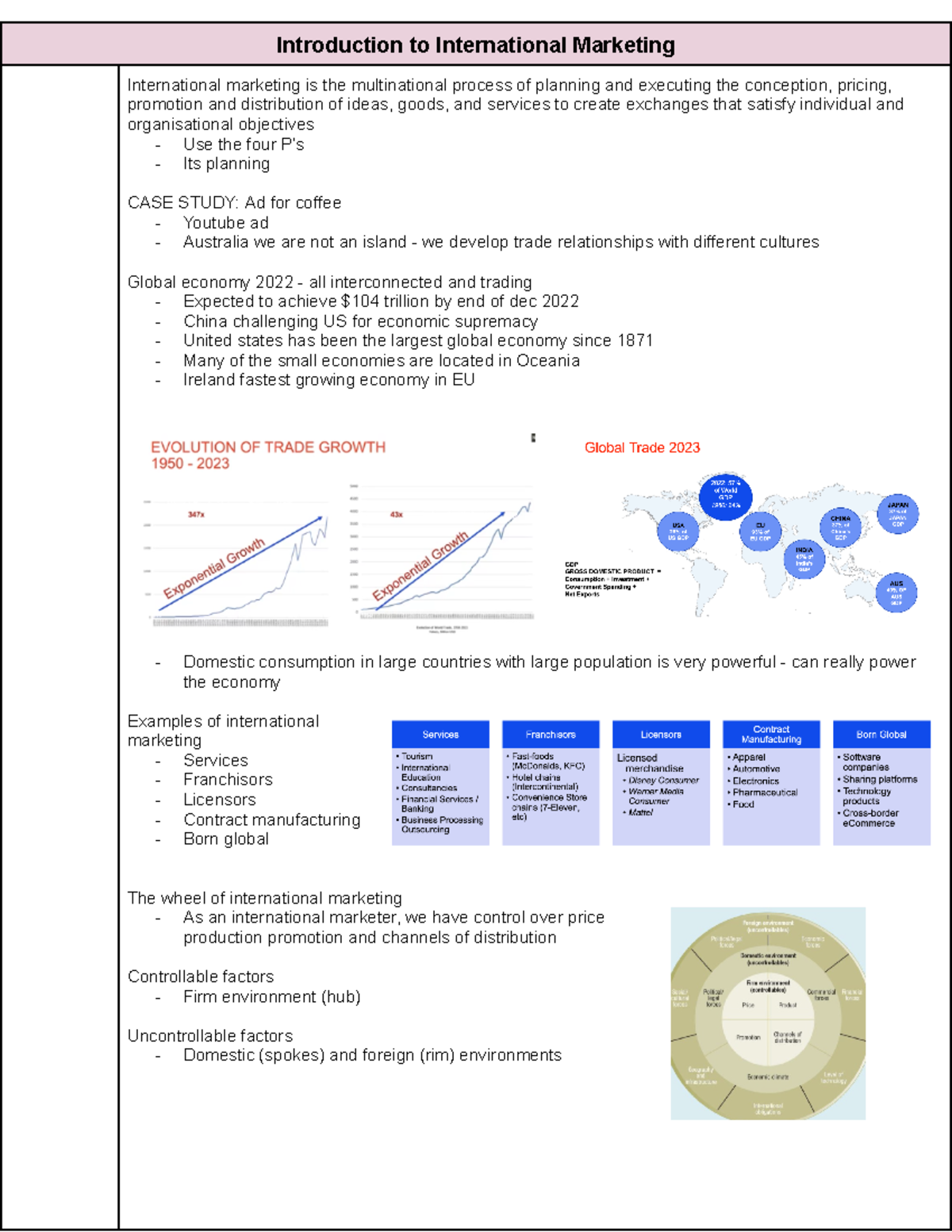 Lec 1. Int. Marketing - Introduction to International Marketing ...