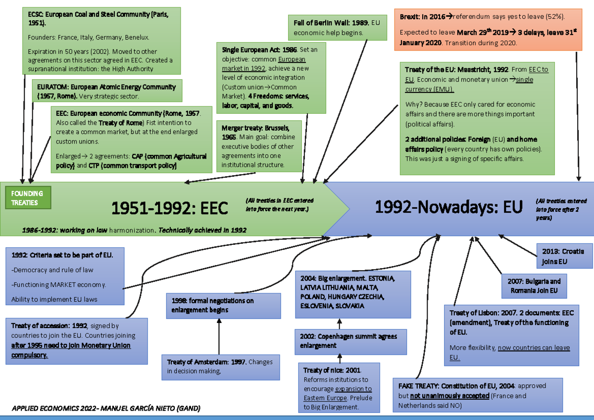 Tema 2.1 aplicada - tema2.1 - ECSC: European Coal and Steel Community ...