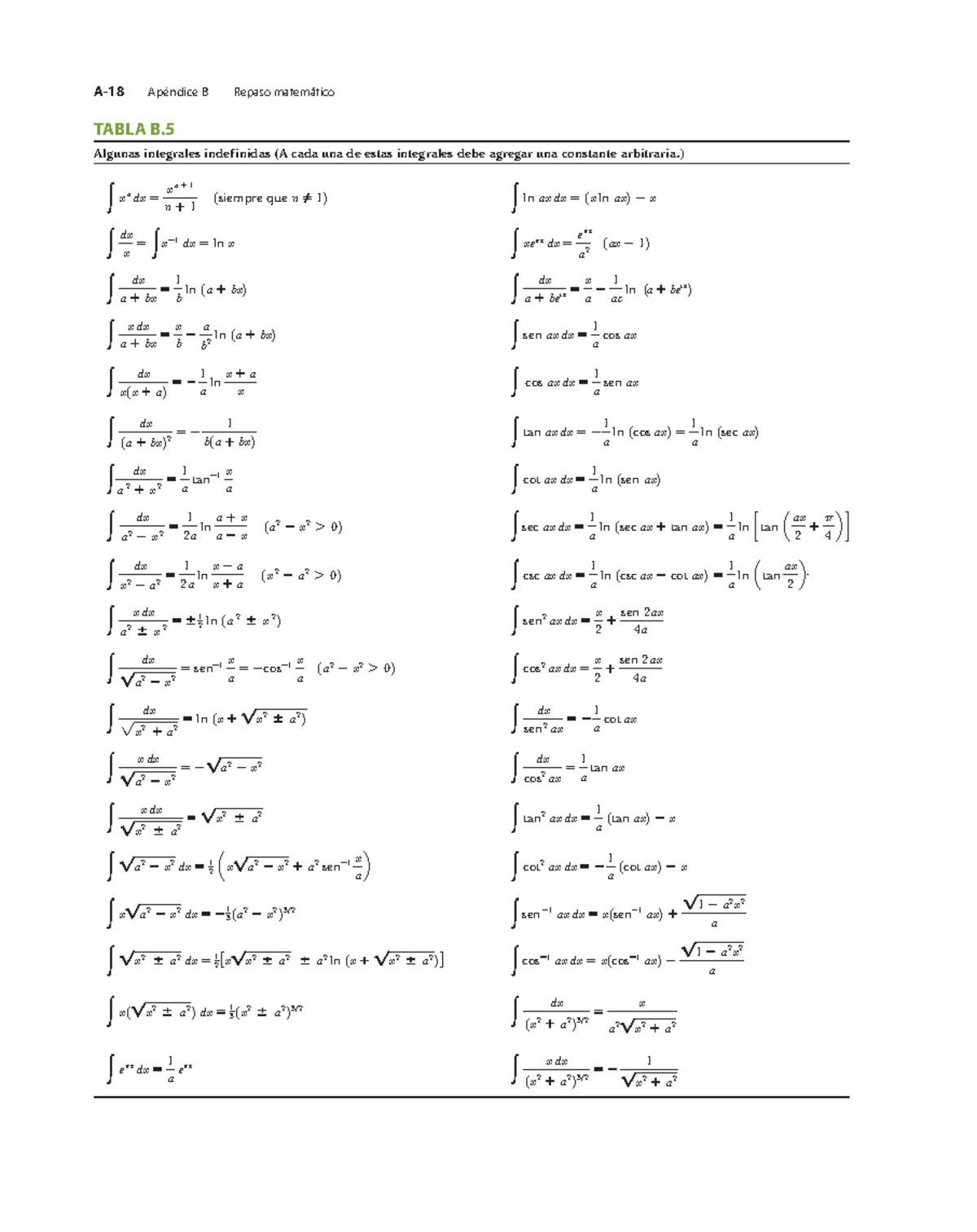 Tabla de integrales - A-18 Apéndice B Repaso matemático TABLA B ...