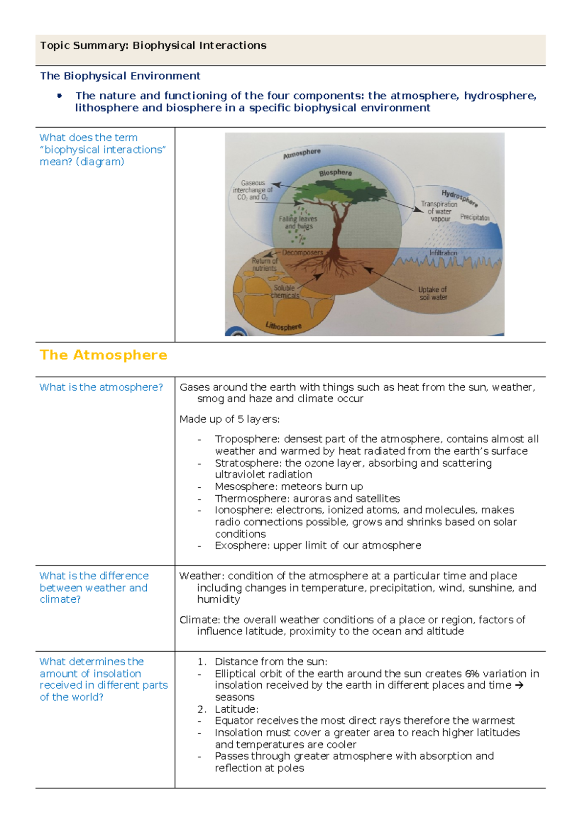 Geography summary - The Biophysical Environment The nature and ...