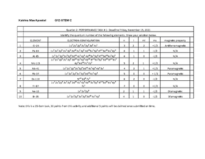 5 Statistics-and-Probability G11 Quarter-4 Module-5 - Studocu