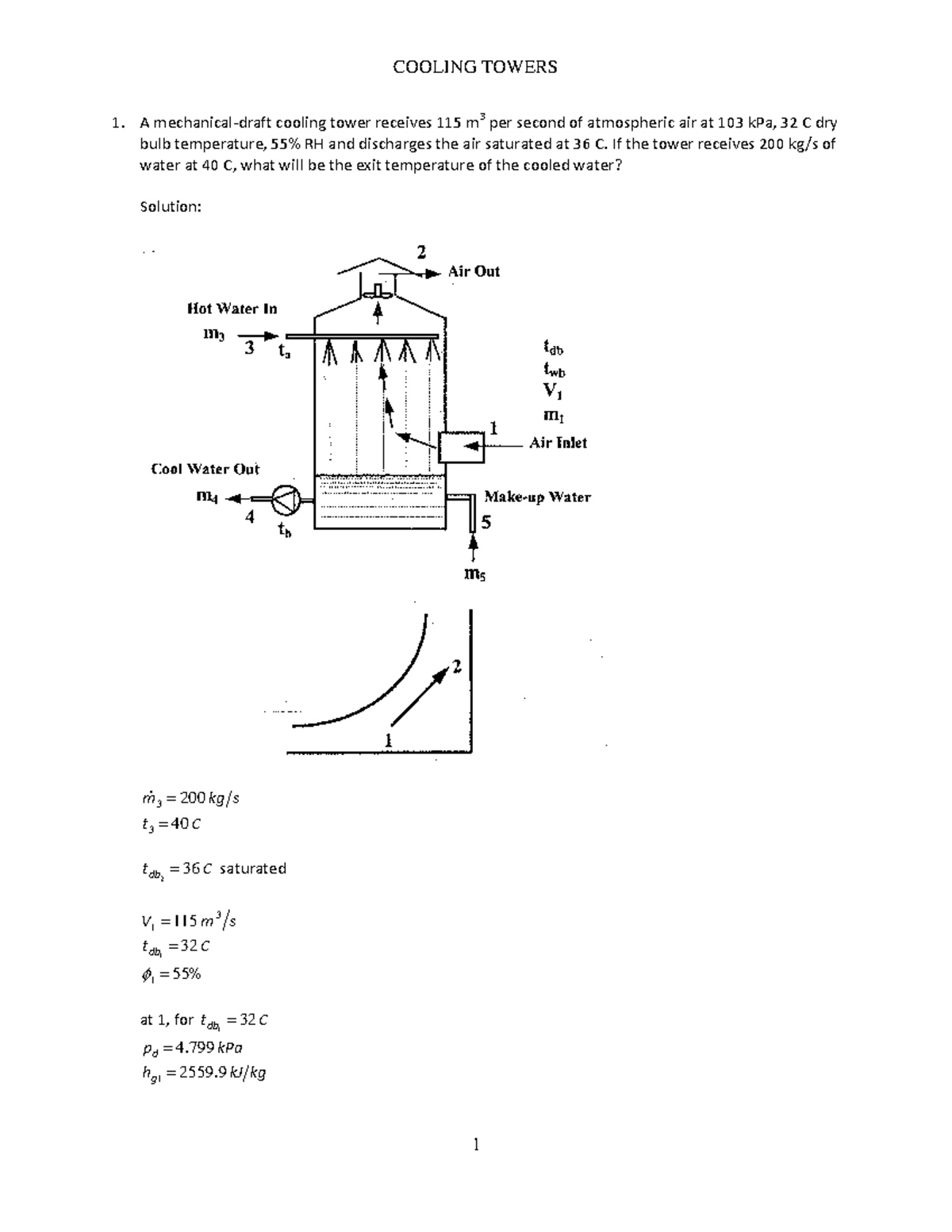 Cooling Towers 1 - mr gwen - A mechanical-draft cooling tower receives ...