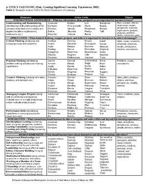 FSIE-Activity 2- Loden'S Wheel OF Diversity - FOUNDATION OF SPECIAL AND ...