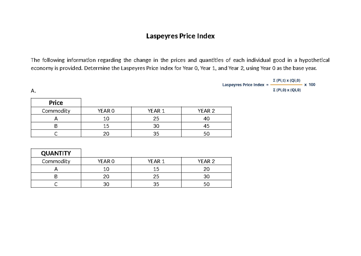 Laspeyres-Price-Index - Laspeyres Price Index The following information regarding the change in ...