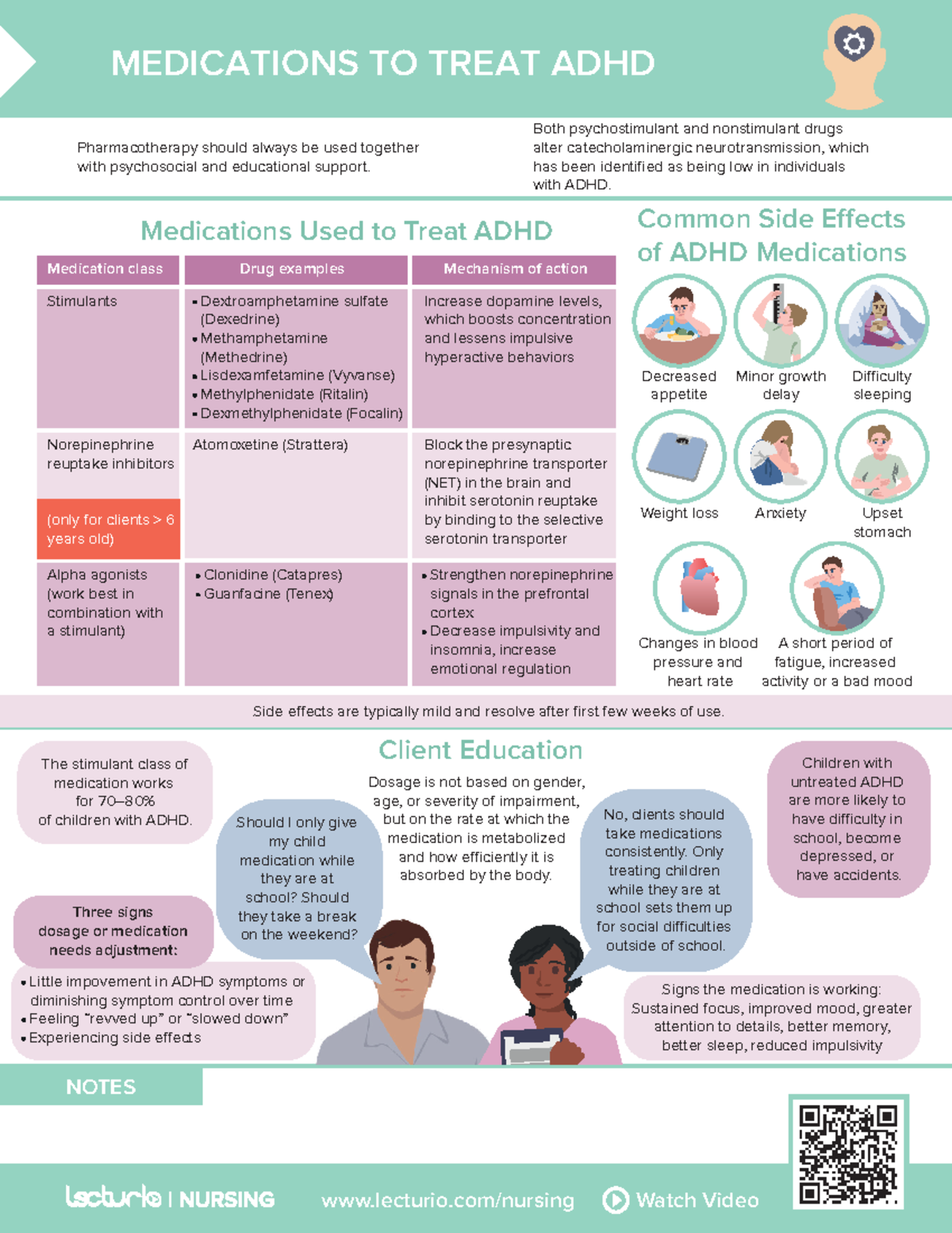 Review Sheet Medications to Treat ADHD Nursing - lecturio/nursing Watch ...