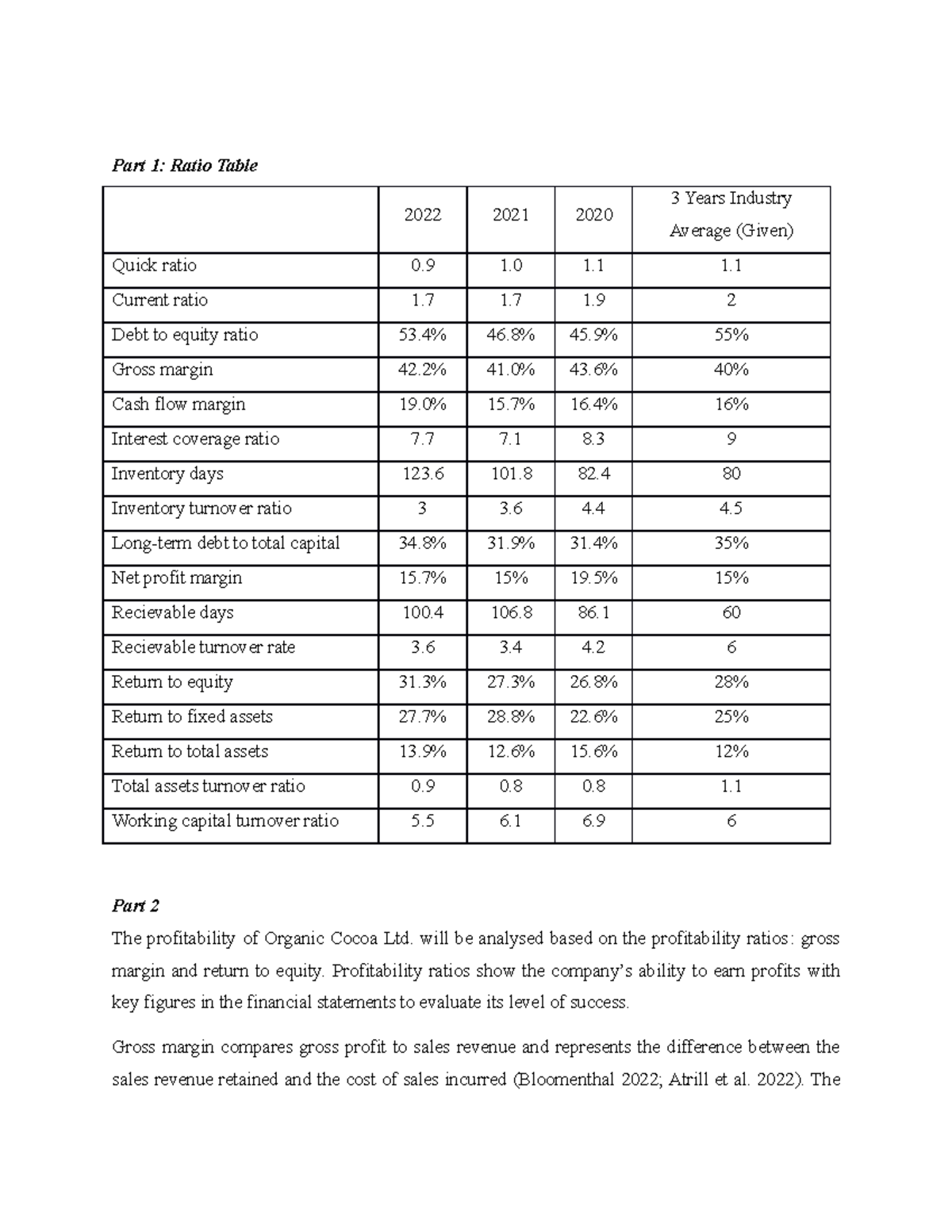 ACCT-ASM3 - bnm - Part 1: Ratio Table 2022 2021 2020 3 Years Industry ...