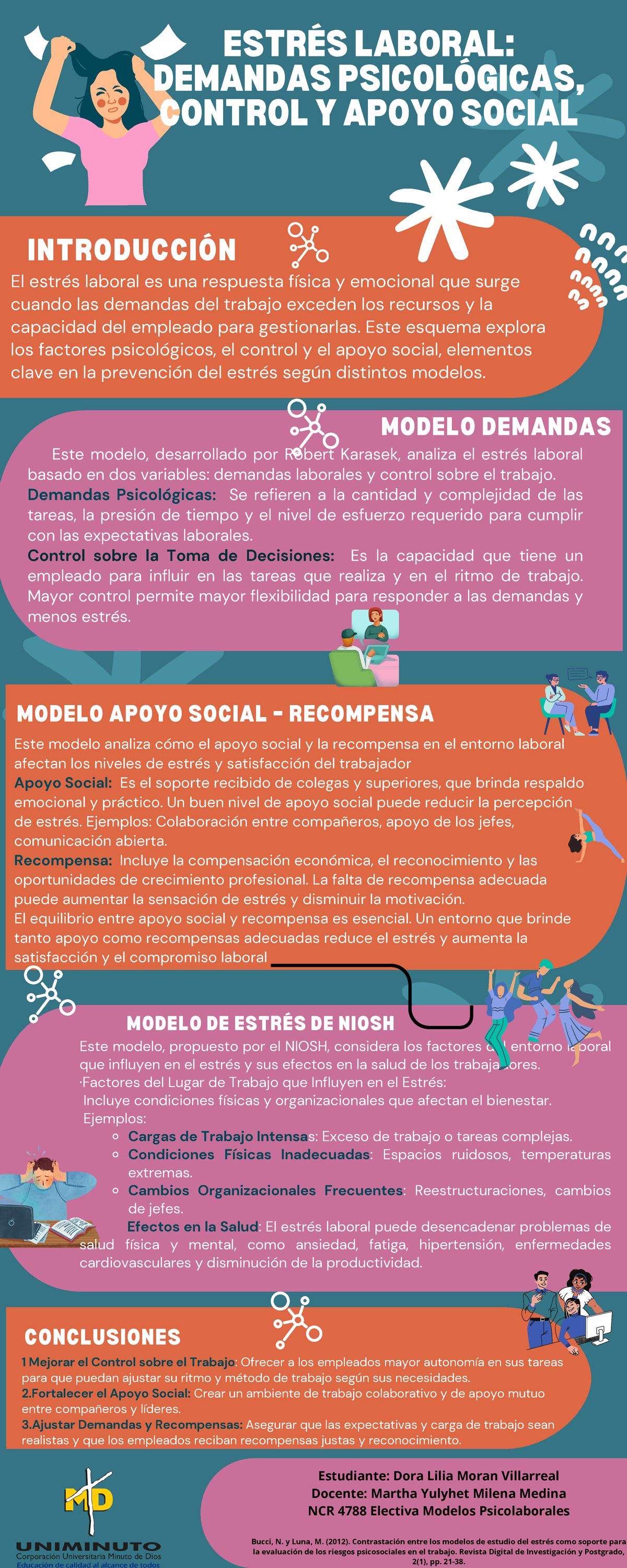 Moran Dora Lilia Infografia NRC 4788 Actividad 3 - ESTRÉS LABORAL ...