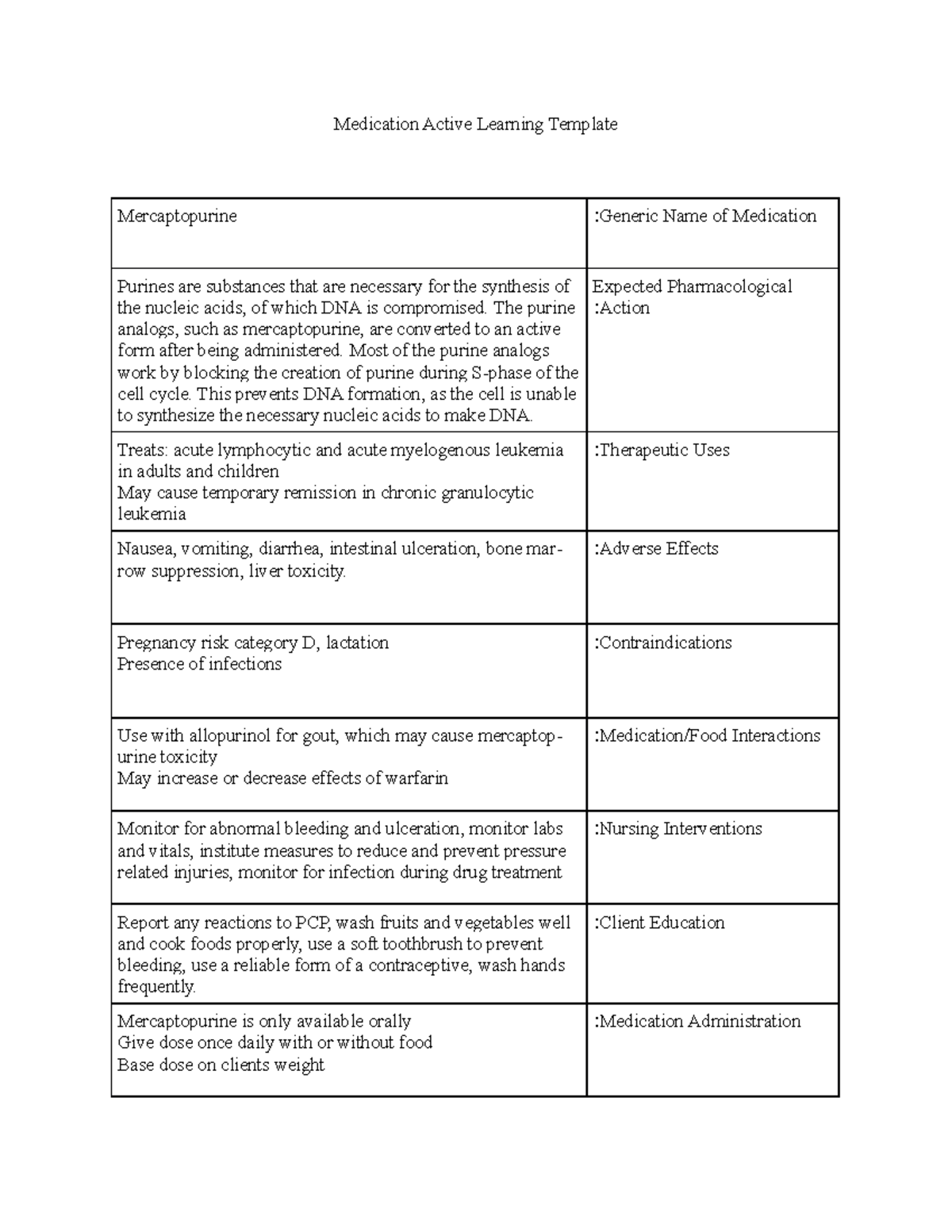 Purine Analog - Medication Active Learning Template Mercaptopurine ...