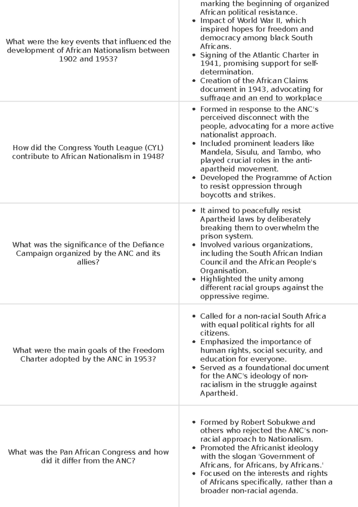 History BCM - Focus more on black consciousness movement - What were ...