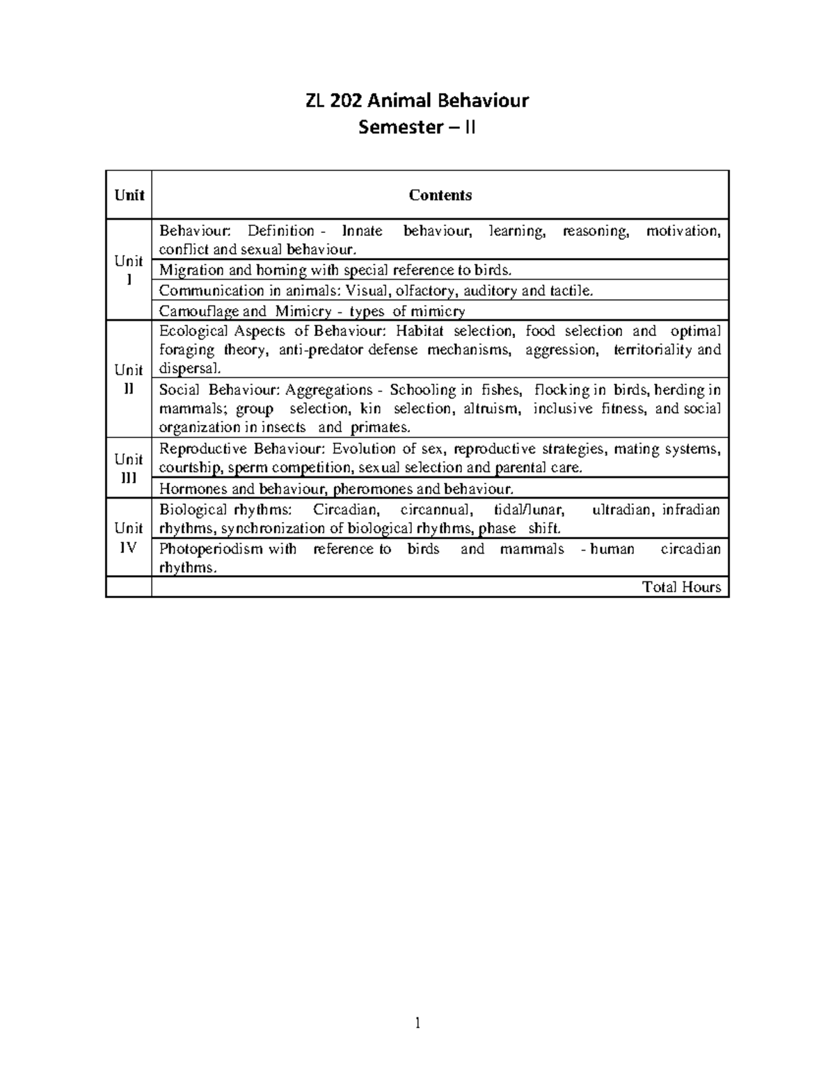 ZL 202 Animal Behaviour - ZL 202 Animal Behaviour Semester – II Unit ...