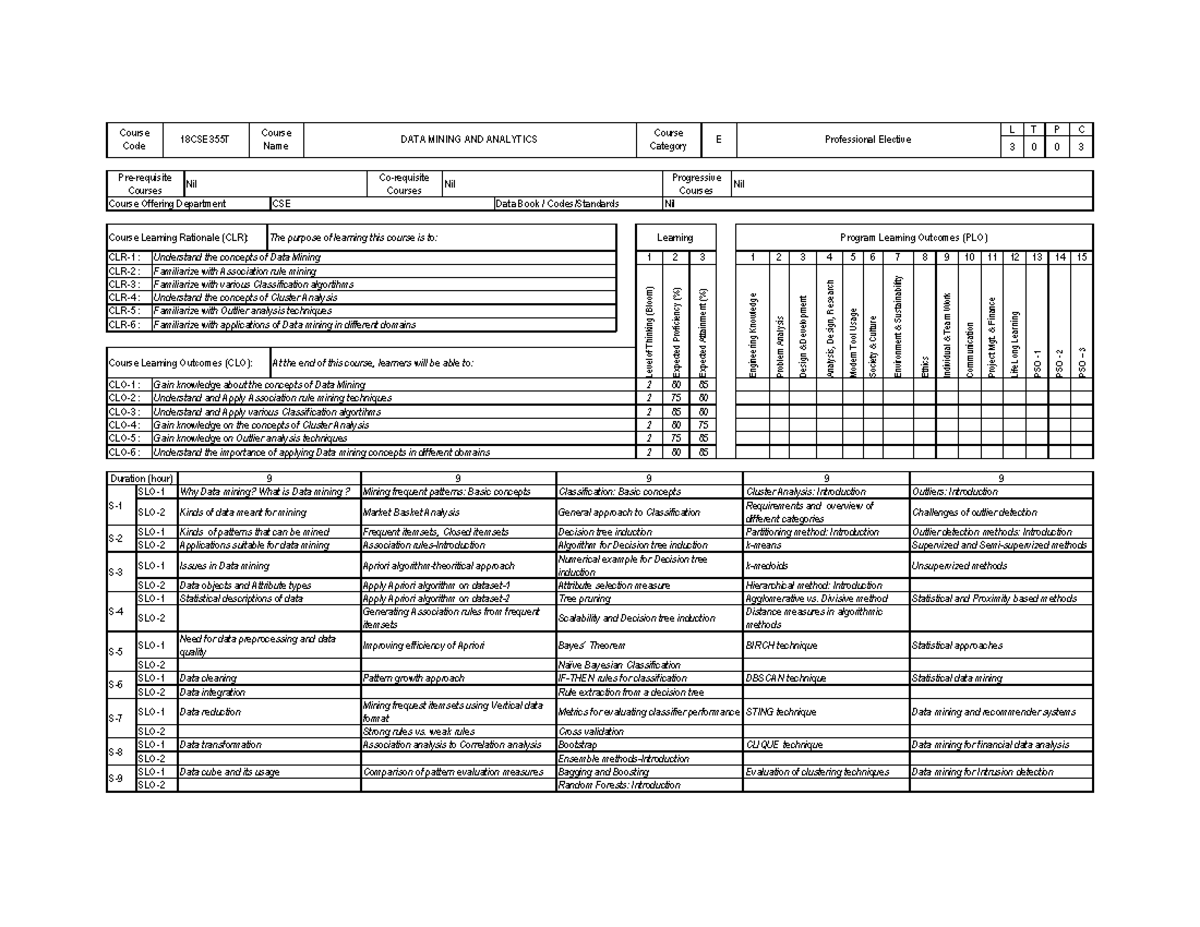 18cse355t Data Mining And Analytics Syllabus Course Code 18cse355t Course Name Data Mining