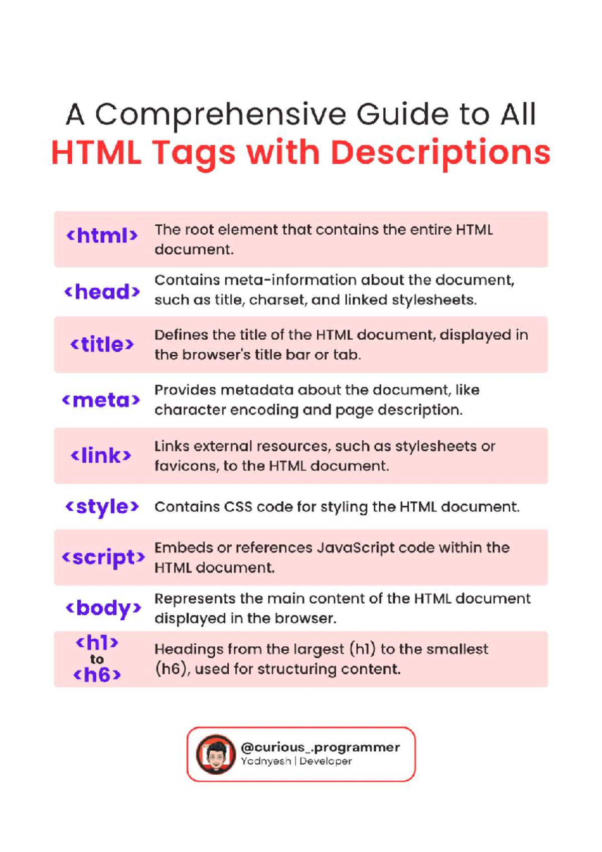HTML Tags - Engineering maths - Studocu