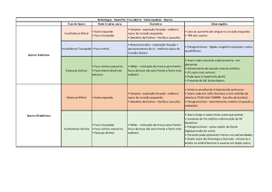 Glossário Semiologia DEB Atualizado - Sufixos Dipsia: ingestão de água ...