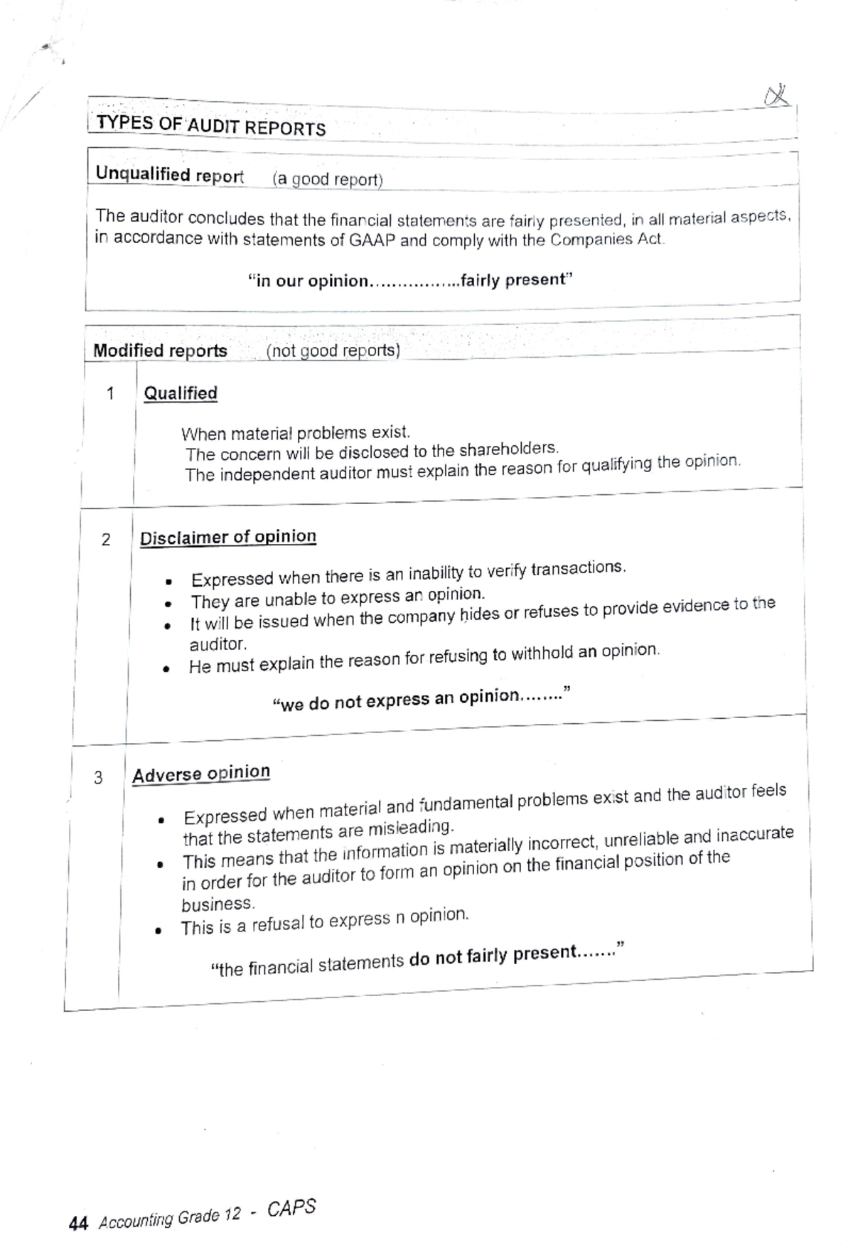 Types of Audit Report - notes - TYPES OF AUDIT REPORTS Unqualified ...