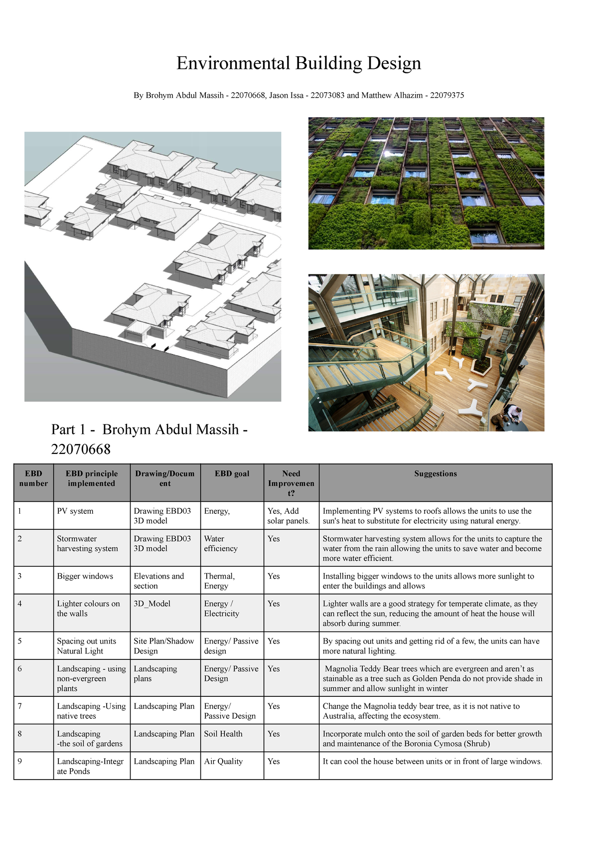 Environmental Building Design - Implementing PV systems to roofs allows ...