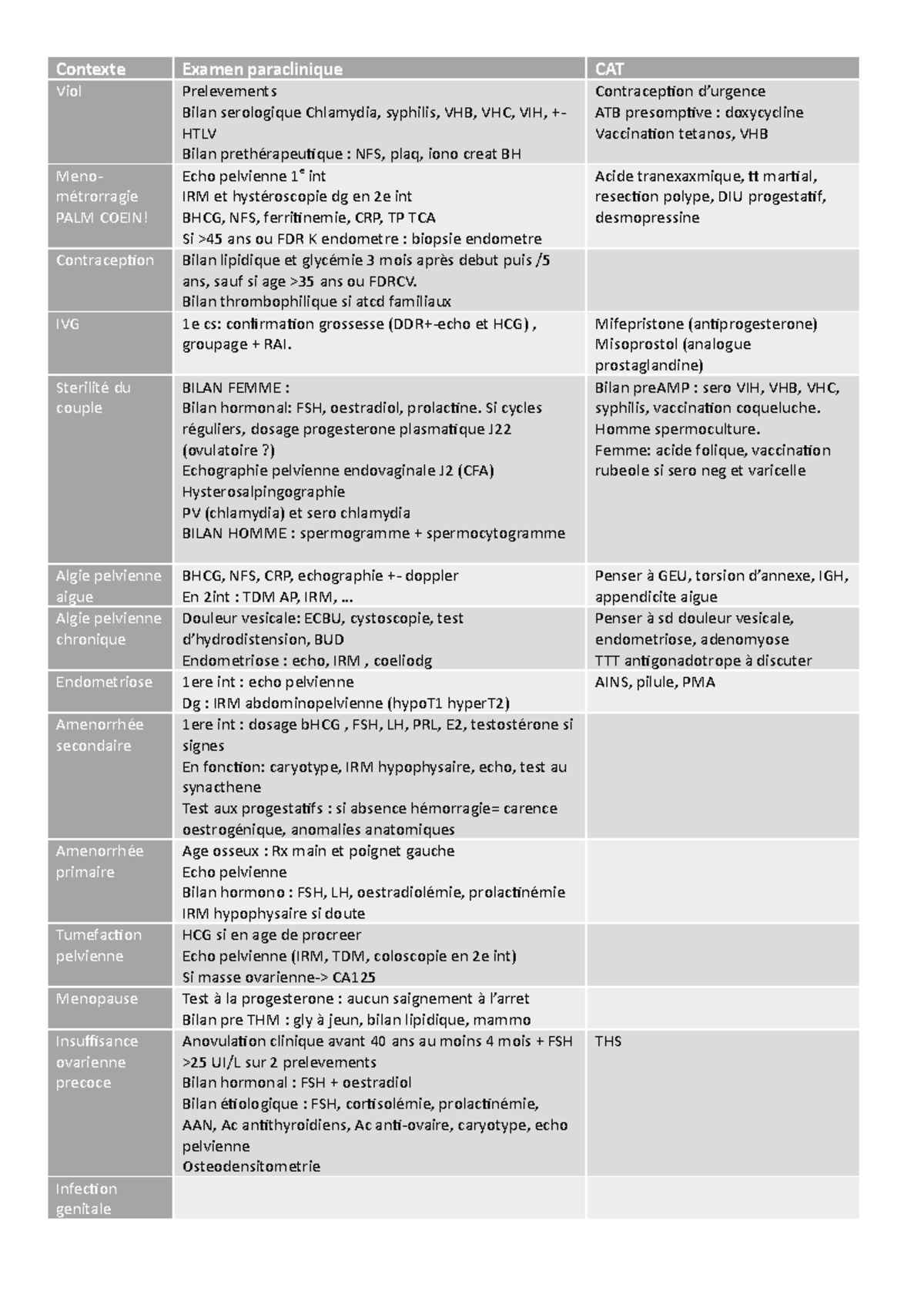Gyneco obst - Contexte Examen paraclinique CAT Viol Prelevements Bilan ...