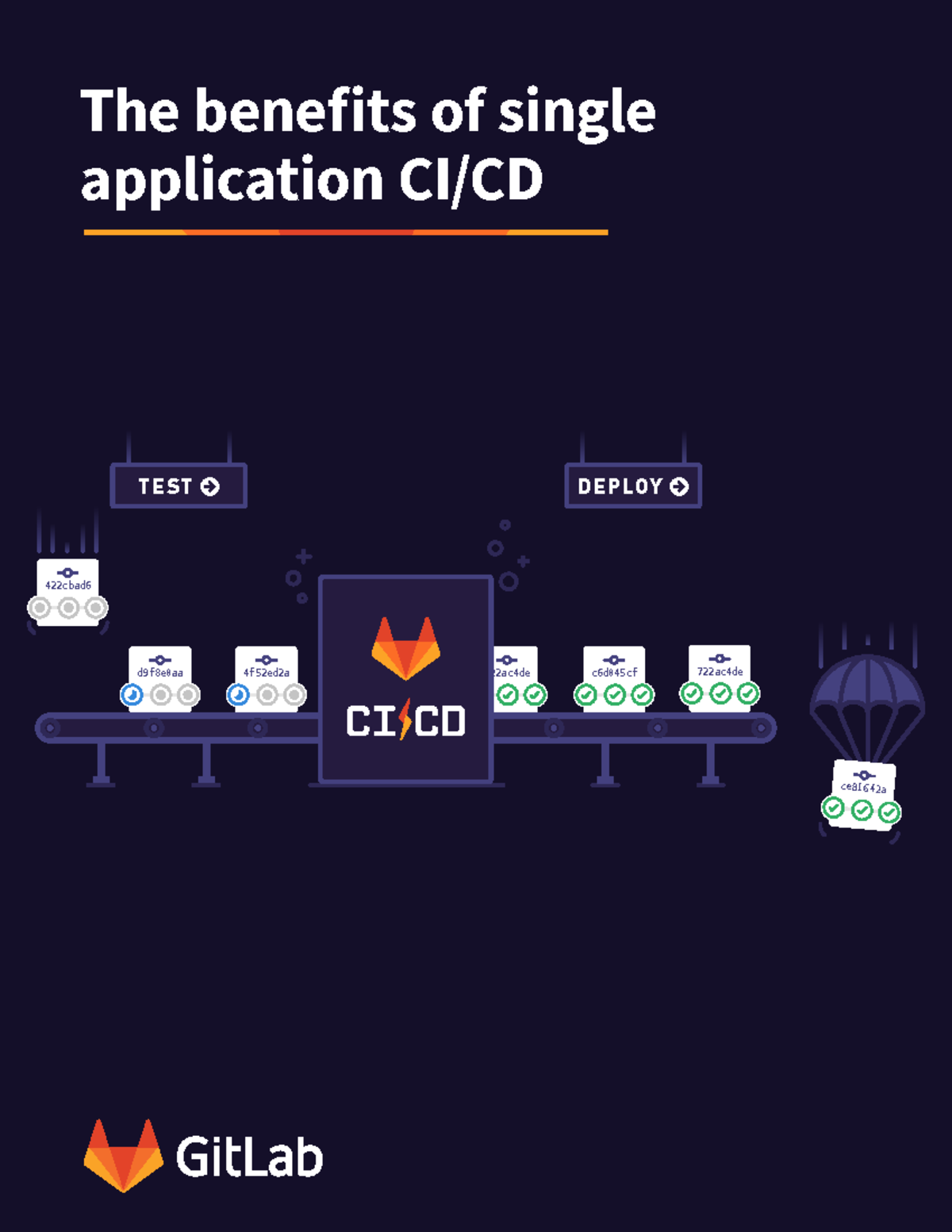 CI-CD - Demo - The benefits of single application CI/CD d9f8e0aa ...