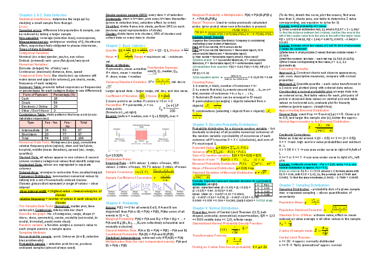 Cheat-sheet - Summary and Formula sheet including all important ...