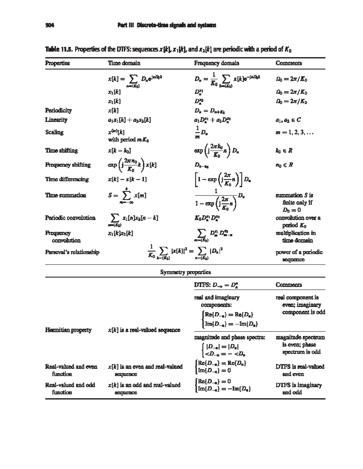 Convolution dtft - 504 Part signals and systems Table 11. Properties of the DTFS: sequences and ...