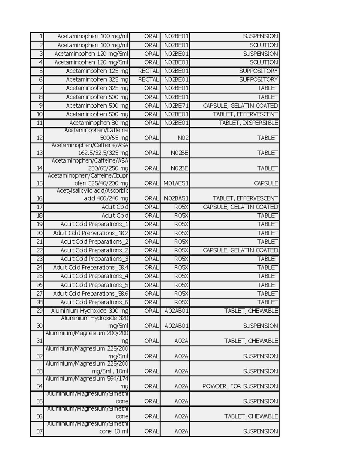 OTC List - Otc - 1 Acetaminophen 100 mg/ml ORAL N02BE01 SUSPENSION 2 ...