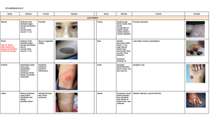 Preskas Keratokonjungtivitis Vernalis - LAPORAN KASUS ILMU KESEHATAN ...