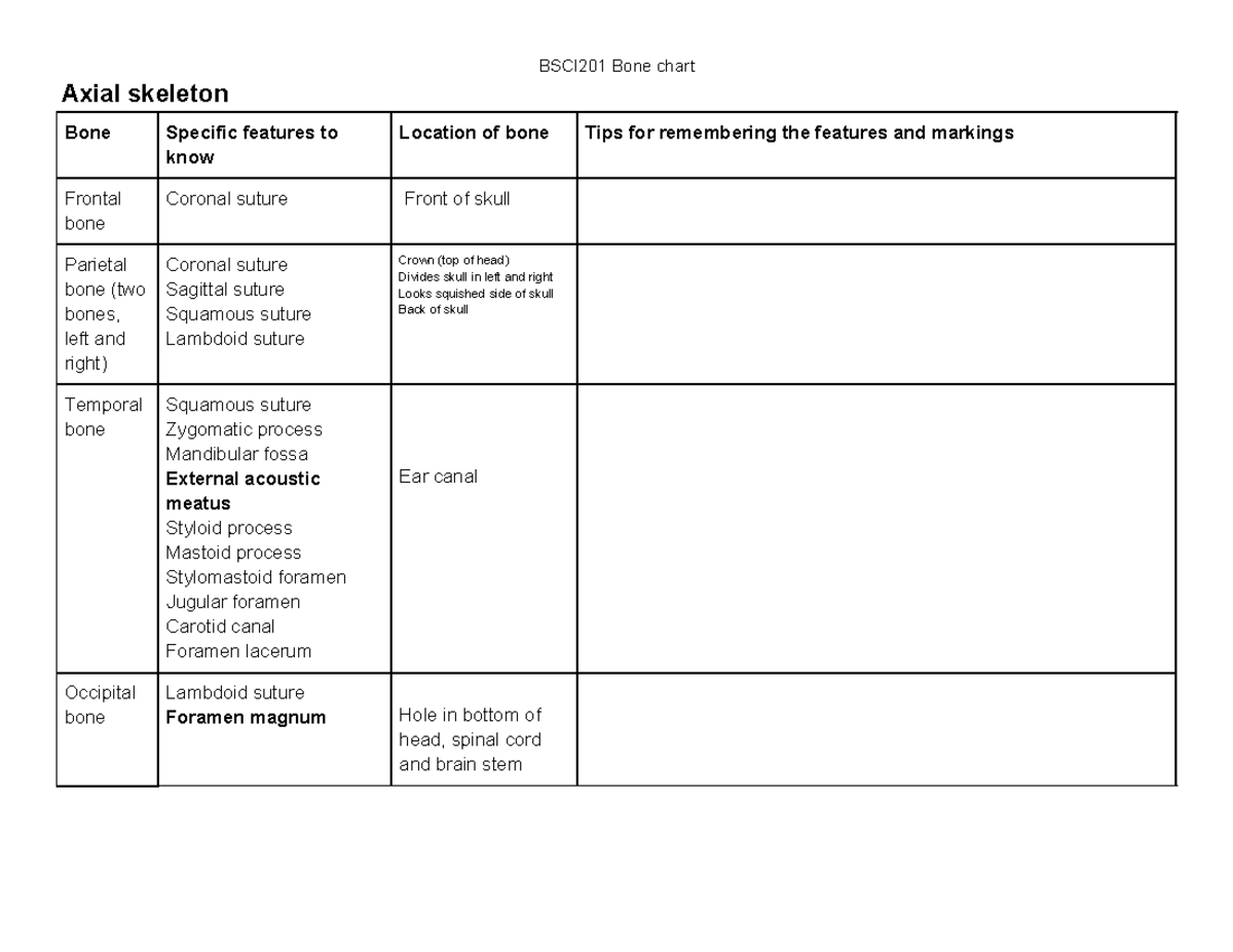 Bone chart - Axial skeleton Bone Specific features to know Location of ...