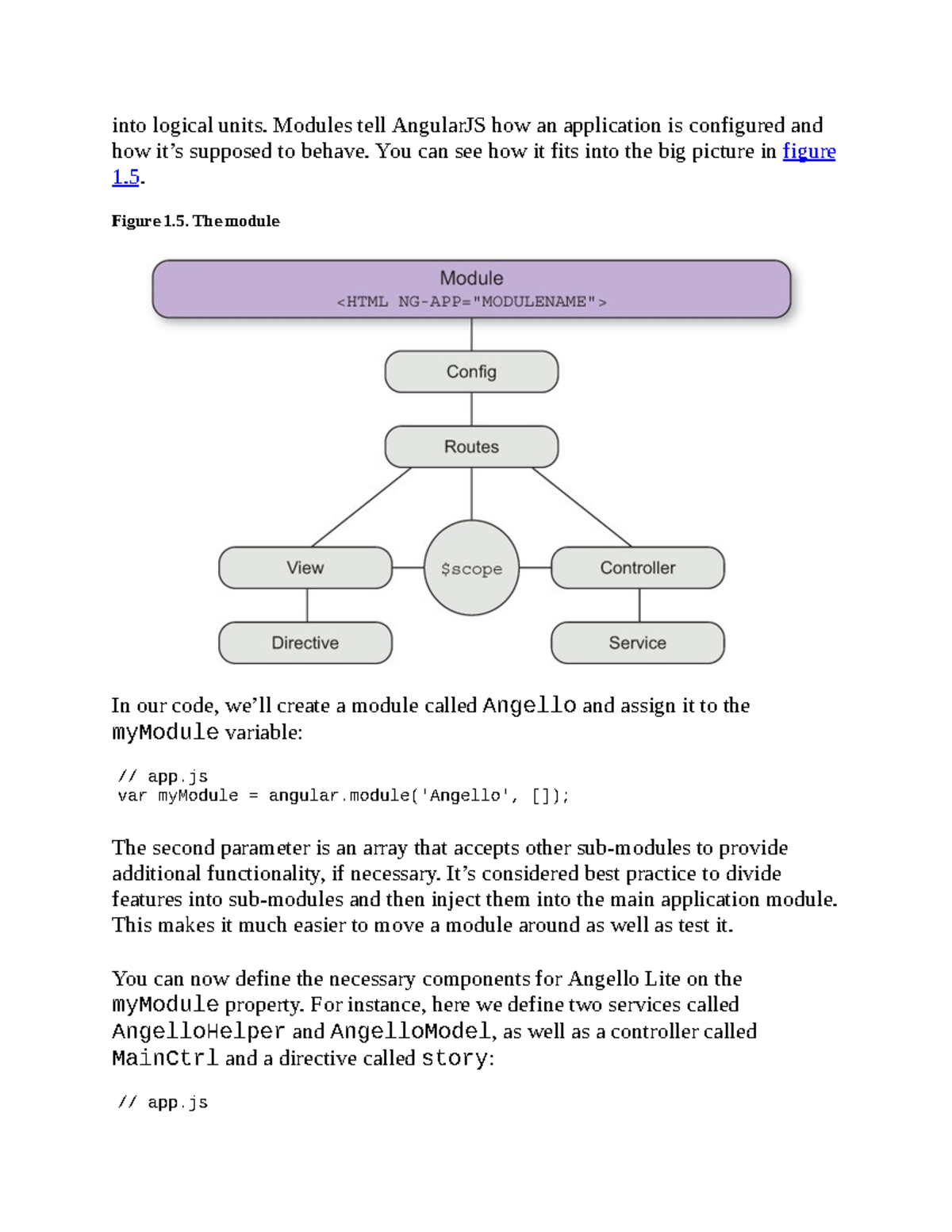 Web Devlopment In Angular Js In Actio Into Logical Units Modules
