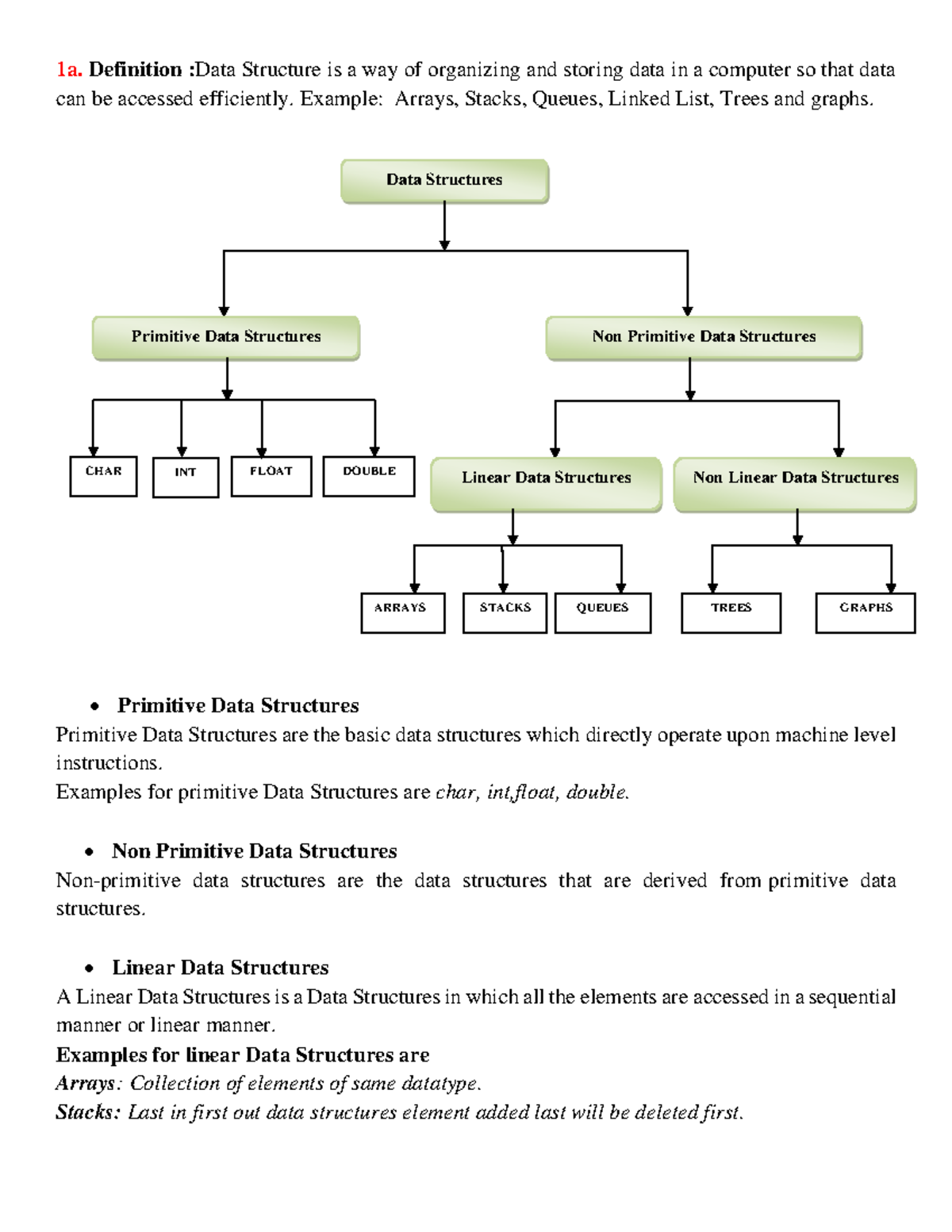 DSAnswers-Model qp - 1a. Definition :Data Structure is a way of organizing and storing data in a ...