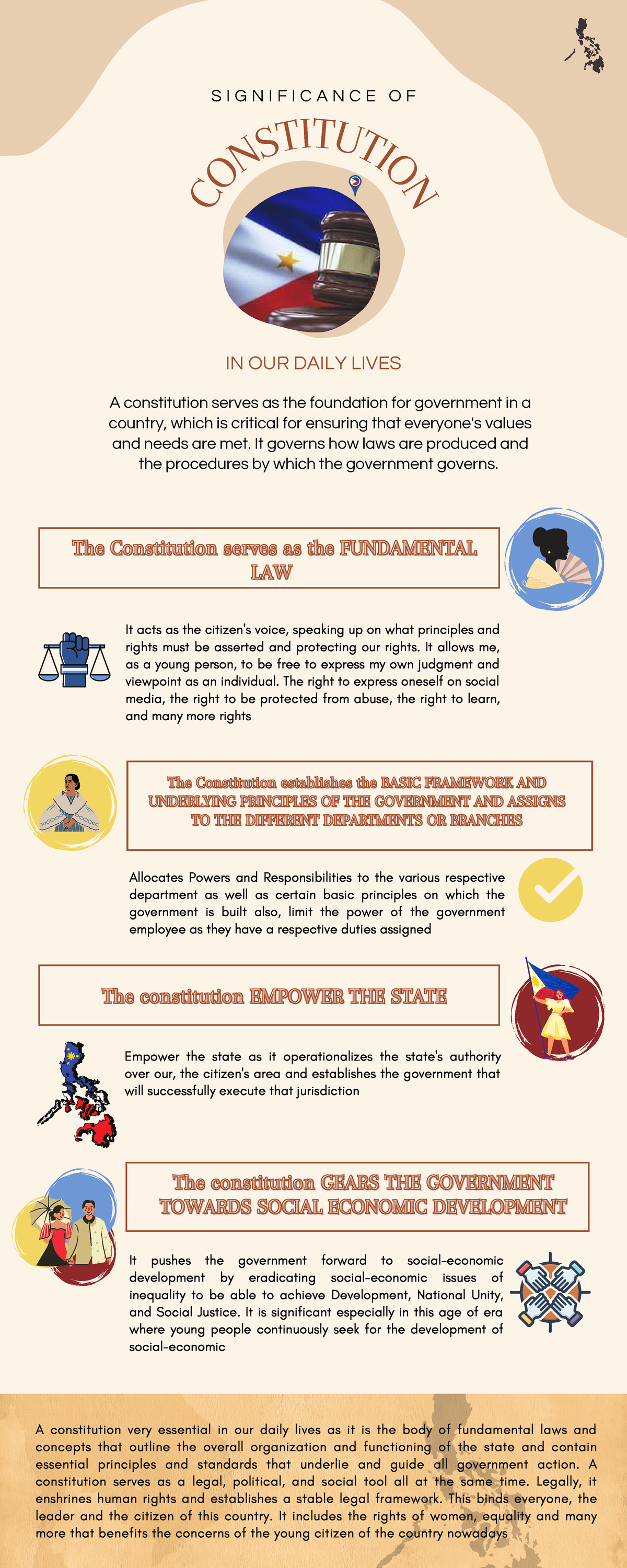 M4L2 Post Task - Constitution in our daily lives Infographic - C O N ST ...