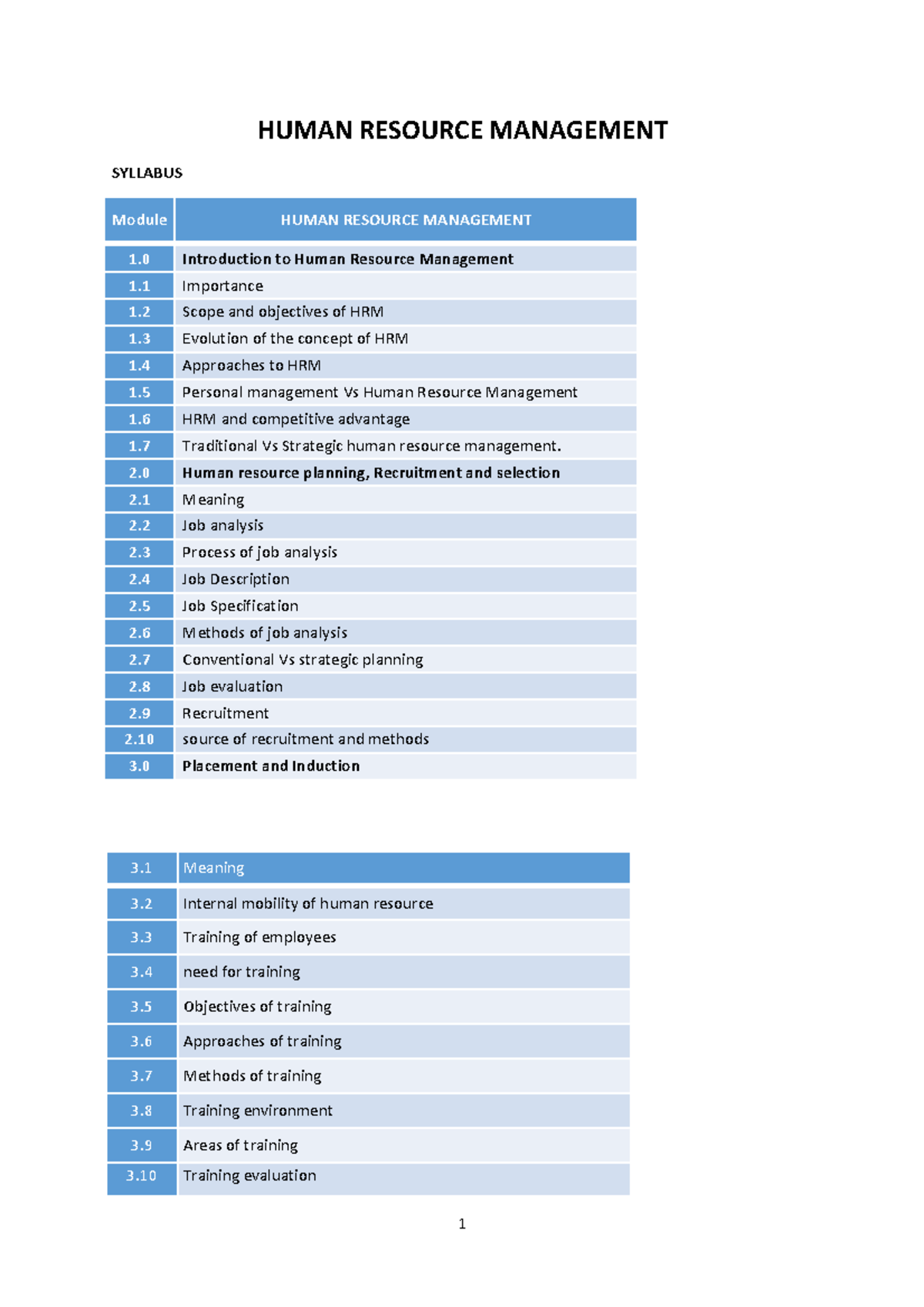 Printed note - Full Note - HUMAN RESOURCE MANAGEMENT SYLLABUS Module ...