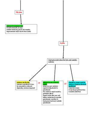 Code D PACE ID - Lecture notes 4 - THE LEGAL RESPONS to ID evidence ...