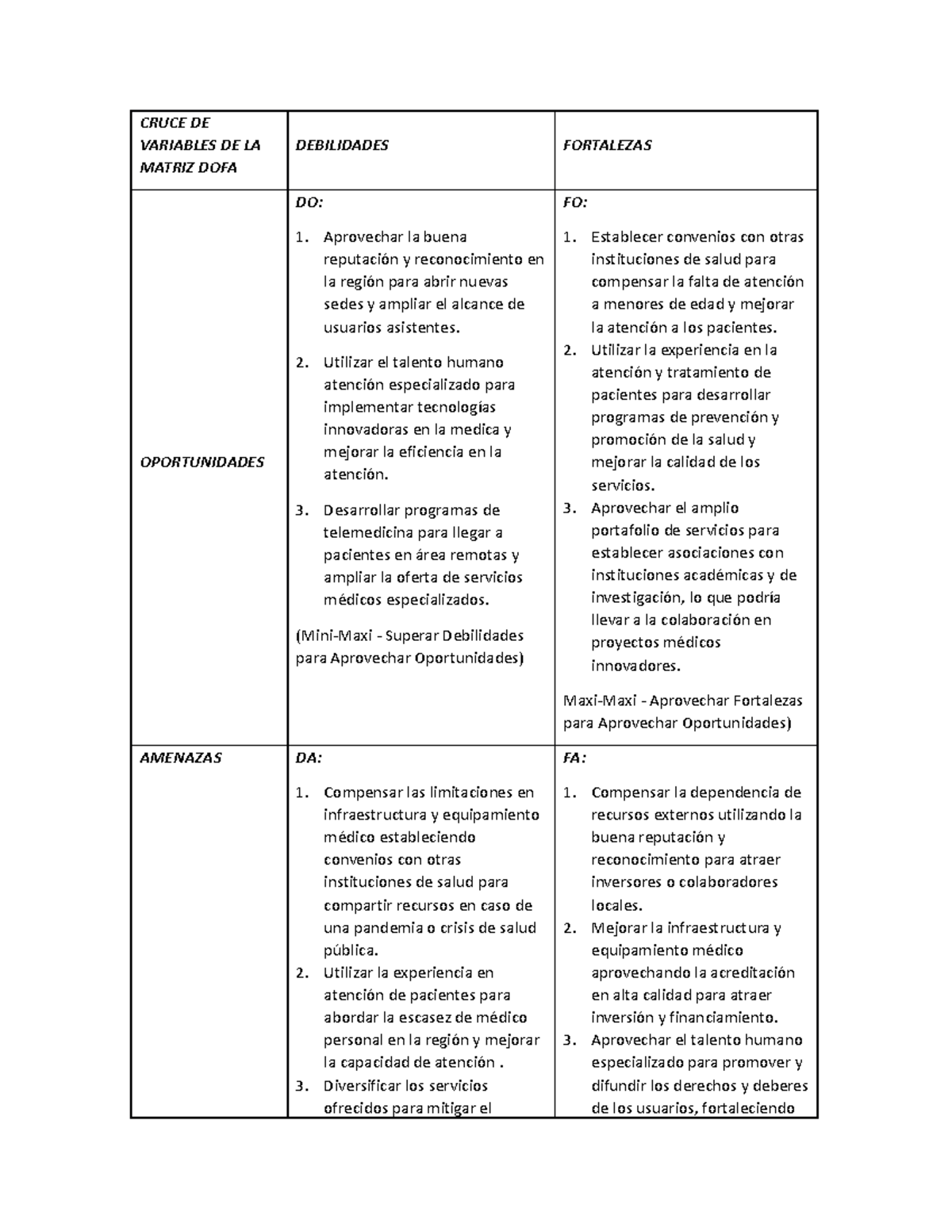 Cruce DE Variables DE LA Matriz DOFA - CRUCE DE VARIABLES DE LA MATRIZ ...
