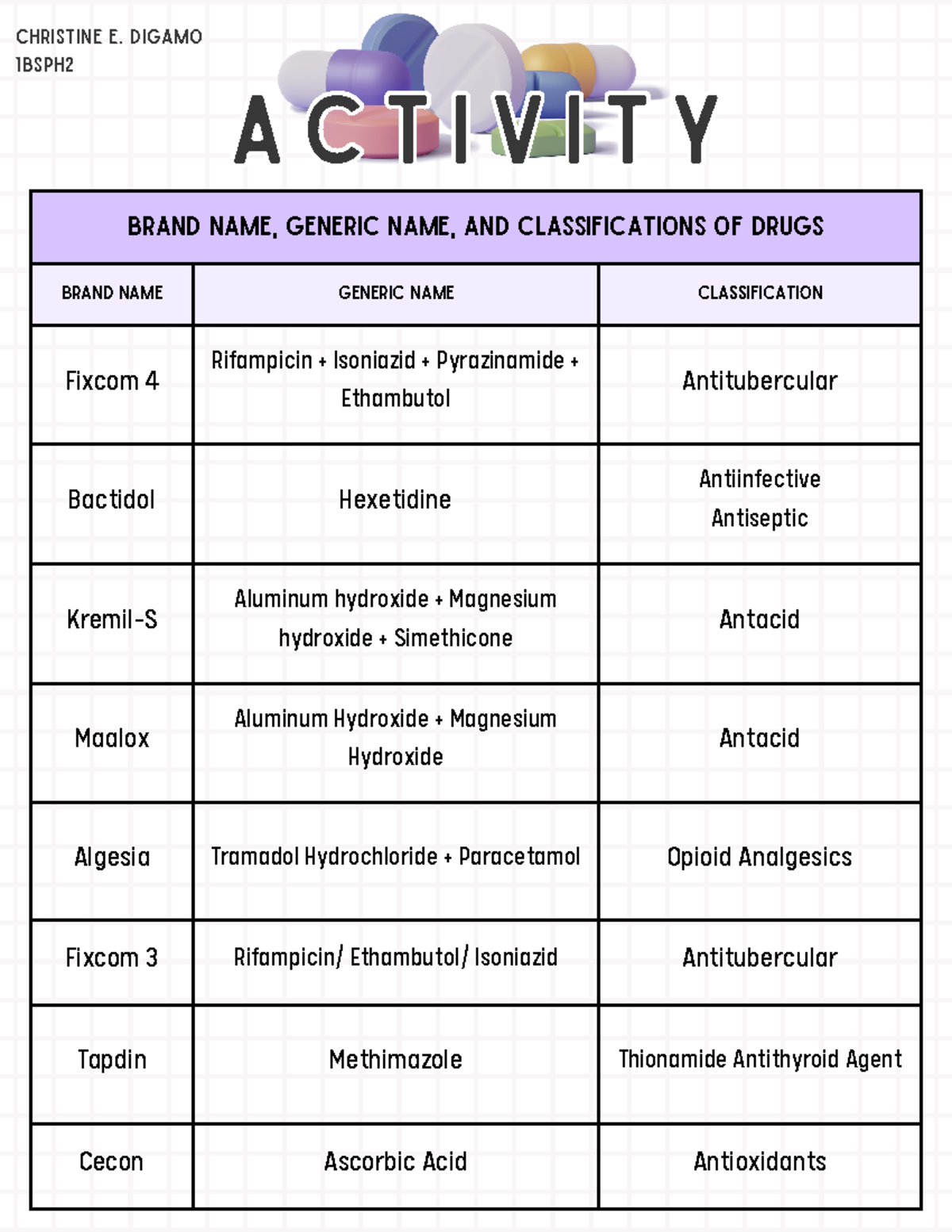 Perspective Activity - Includes Generic and Brand Names - brand name ...