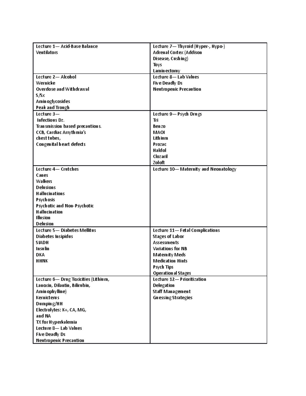 Mark Klimek lectures list - Lecture 1— Acid-Base Balance Ventilators ...