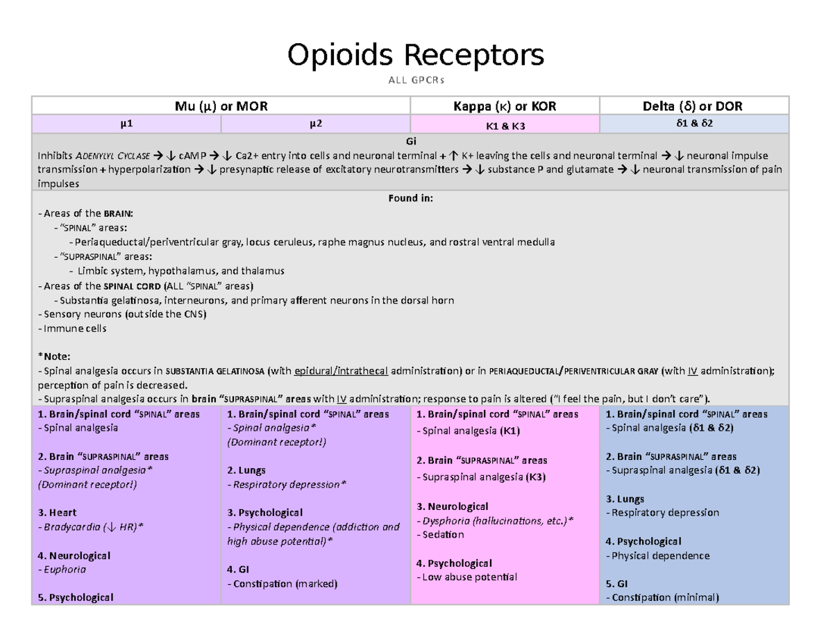 W#1 Opioid Receptors Chart - NUR3145 - FIU - Studocu