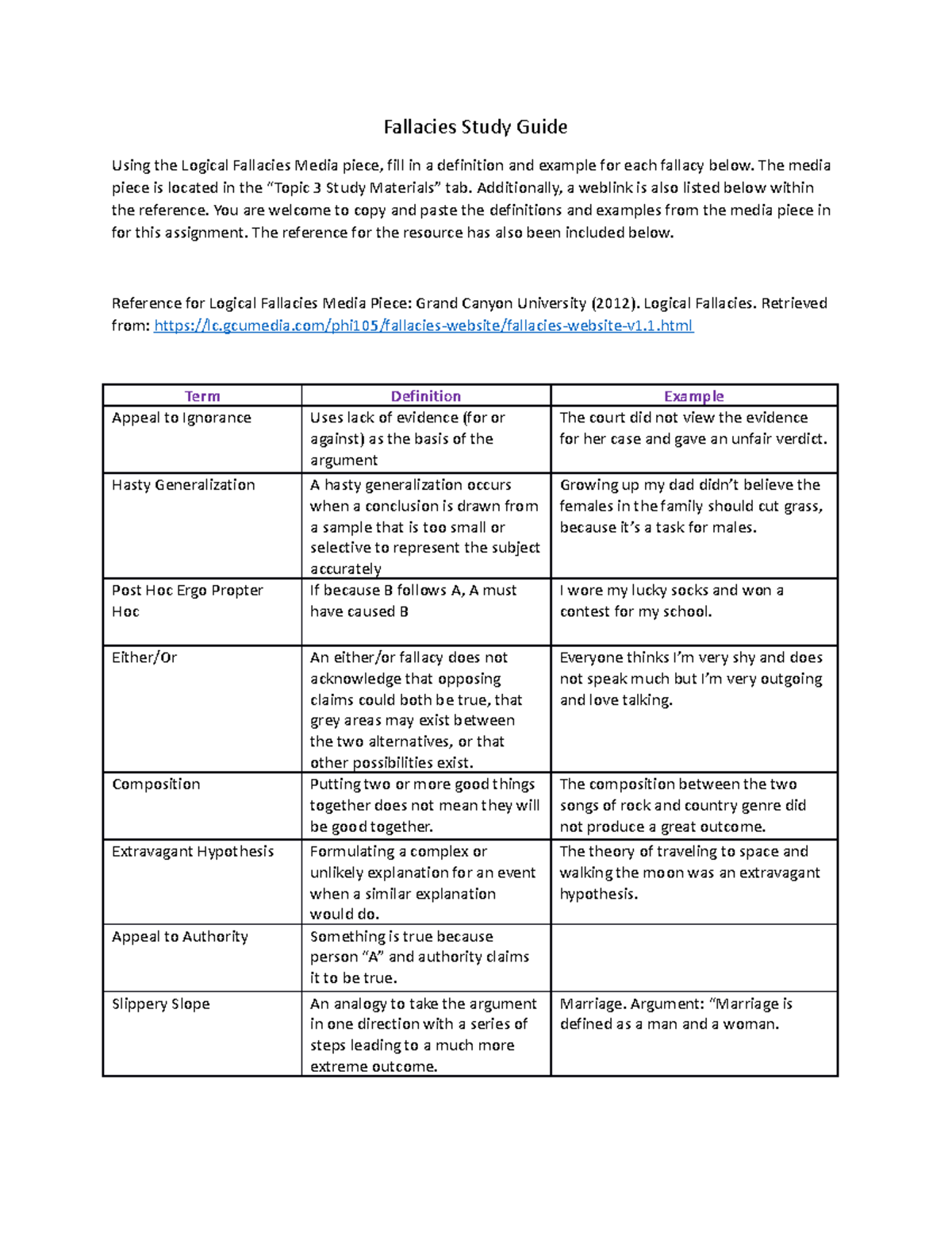 PHI105 - WORKSHEET - Fallacies Study Guide Using the Logical Fallacies ...