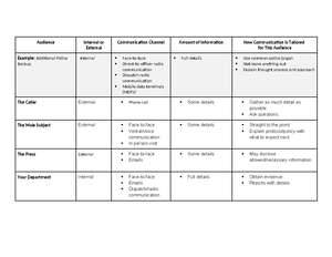 CJ 140 Module 7 Project 2 - Alyssa Reaves CJ 140 Module 7 - Project Two ...