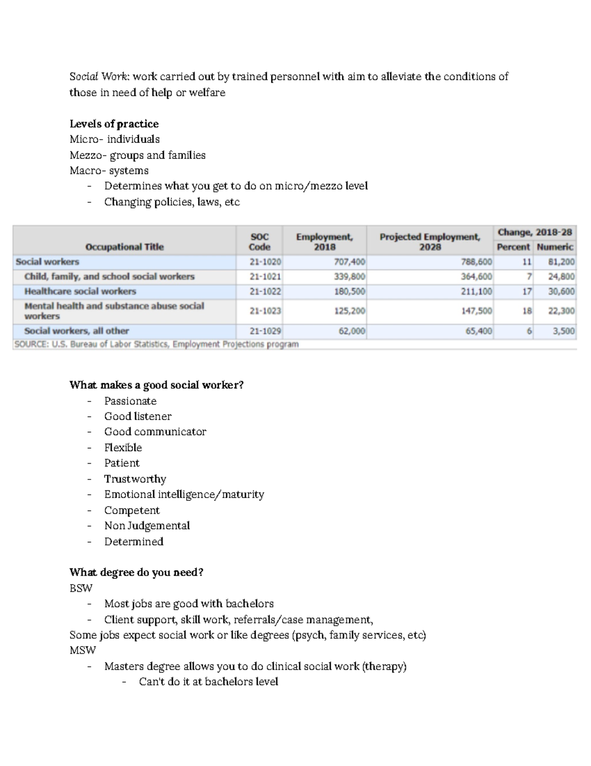 Intro to social work - Libby Fry - Social Work: work carried out by ...