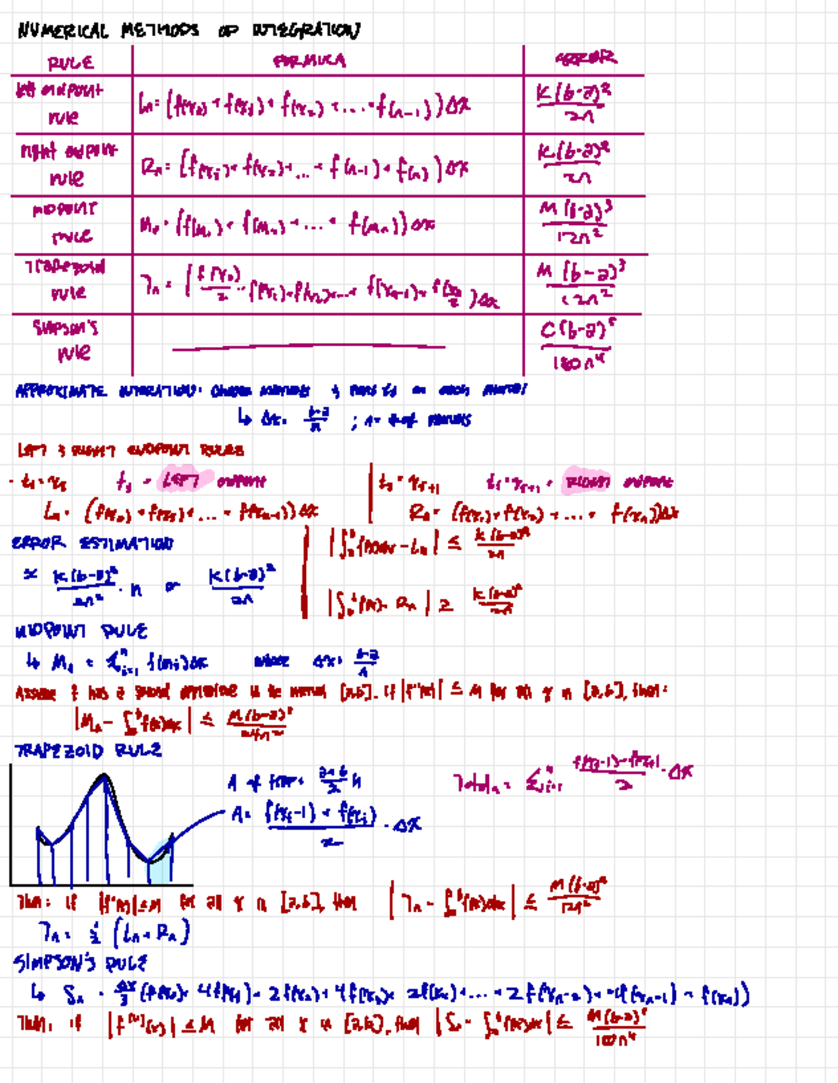 Numerical methods of integration - NUMERICAL METHODS OF INTEGRATION ...