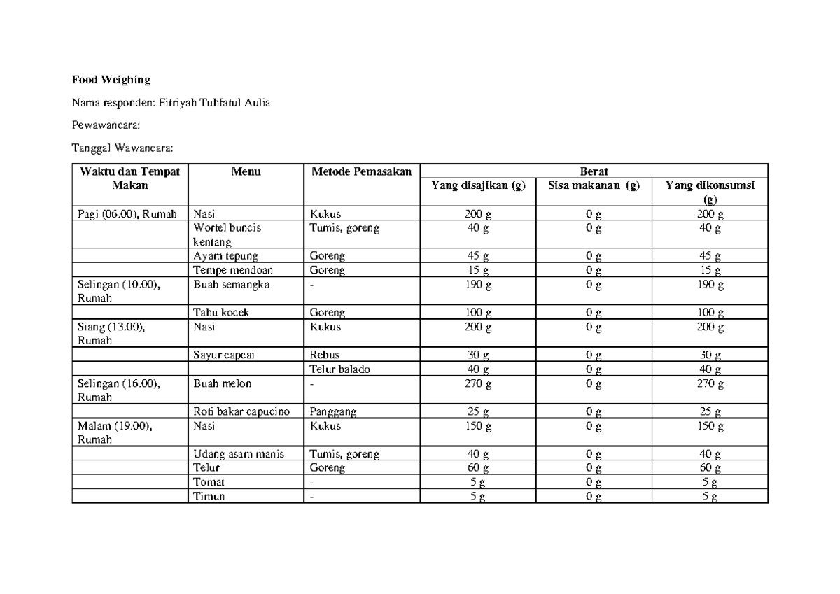 Form Food Weighing dan Visual Comstock - Food Weighing Nama responden ...
