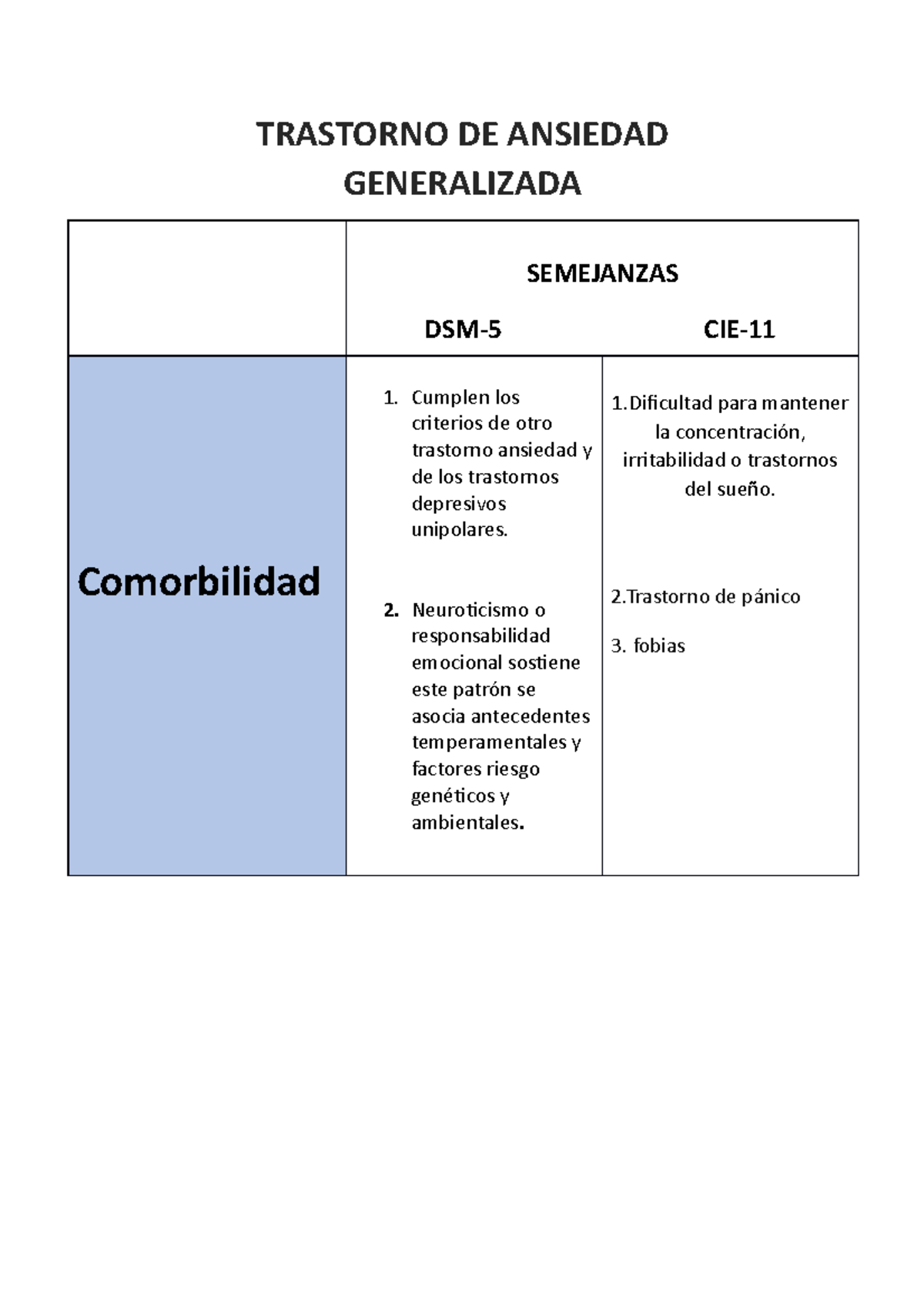 Trastorno DE Ansiedad Generalizada - TRASTORNO DE ANSIEDAD GENERALIZADA SEMEJANZAS DSM-5 CIE ...
