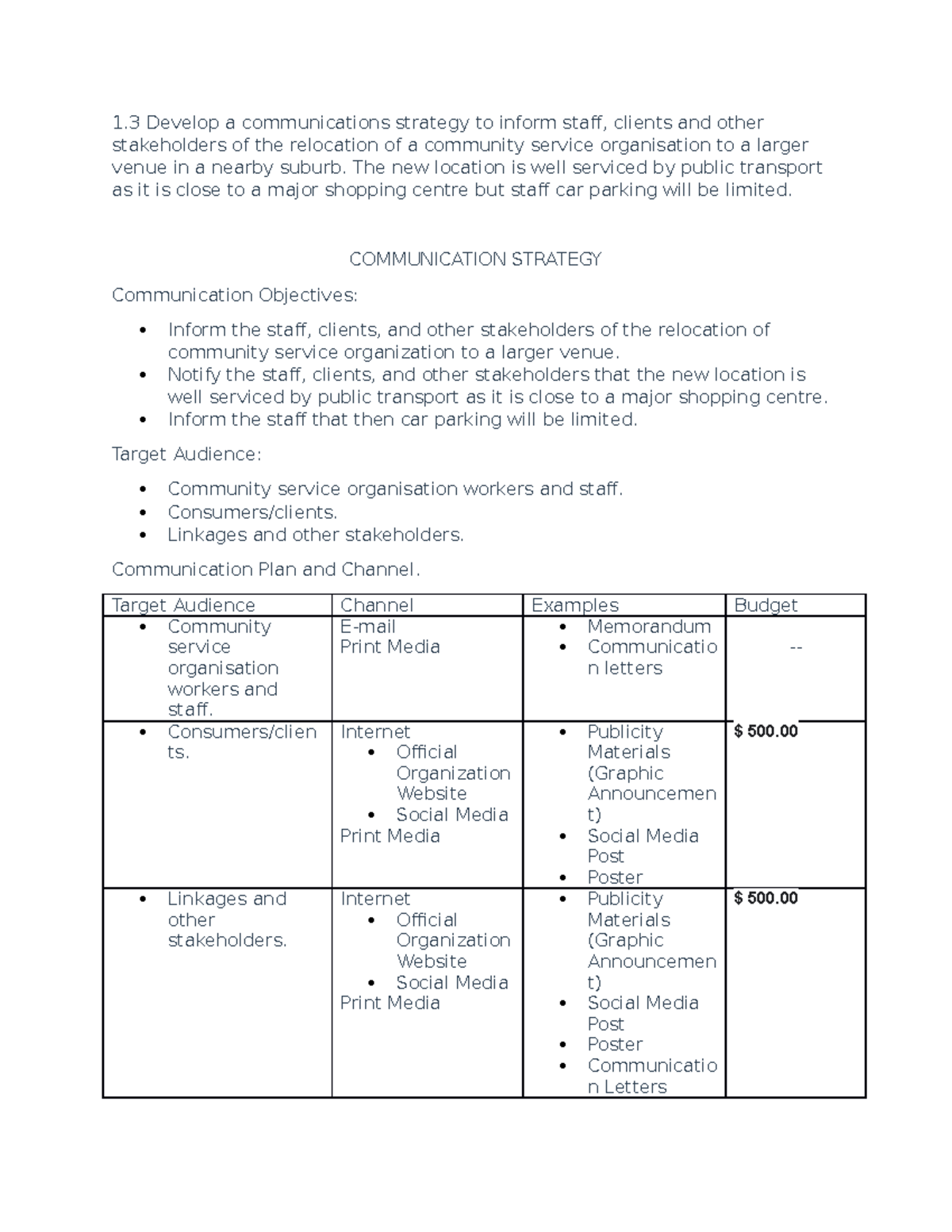 Communication Strategy of Community Service Organisation - BS ...