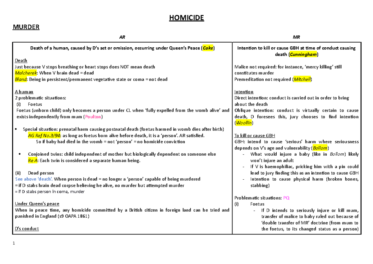 Cambridge First Class Homicide notes used for exam revision - HOMICIDE ...