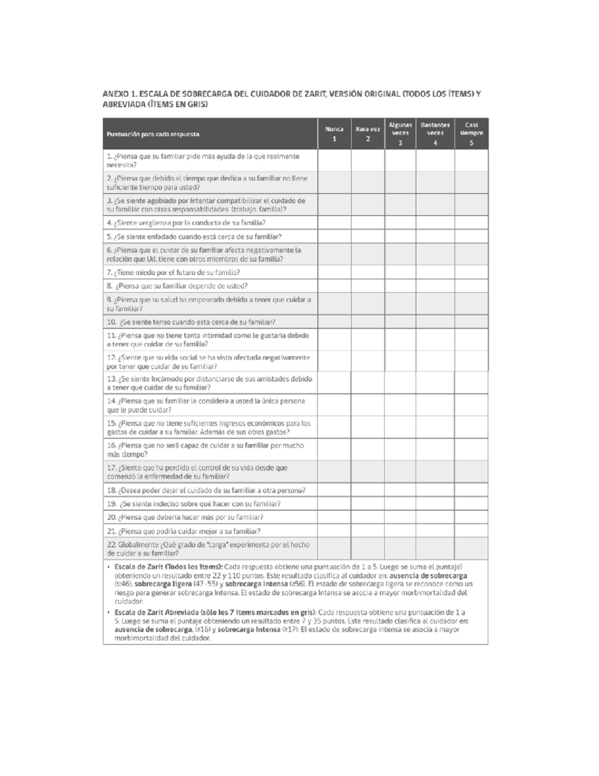 Zarit Completo - Intrumento para definir la la sobre carga del cuidador ...