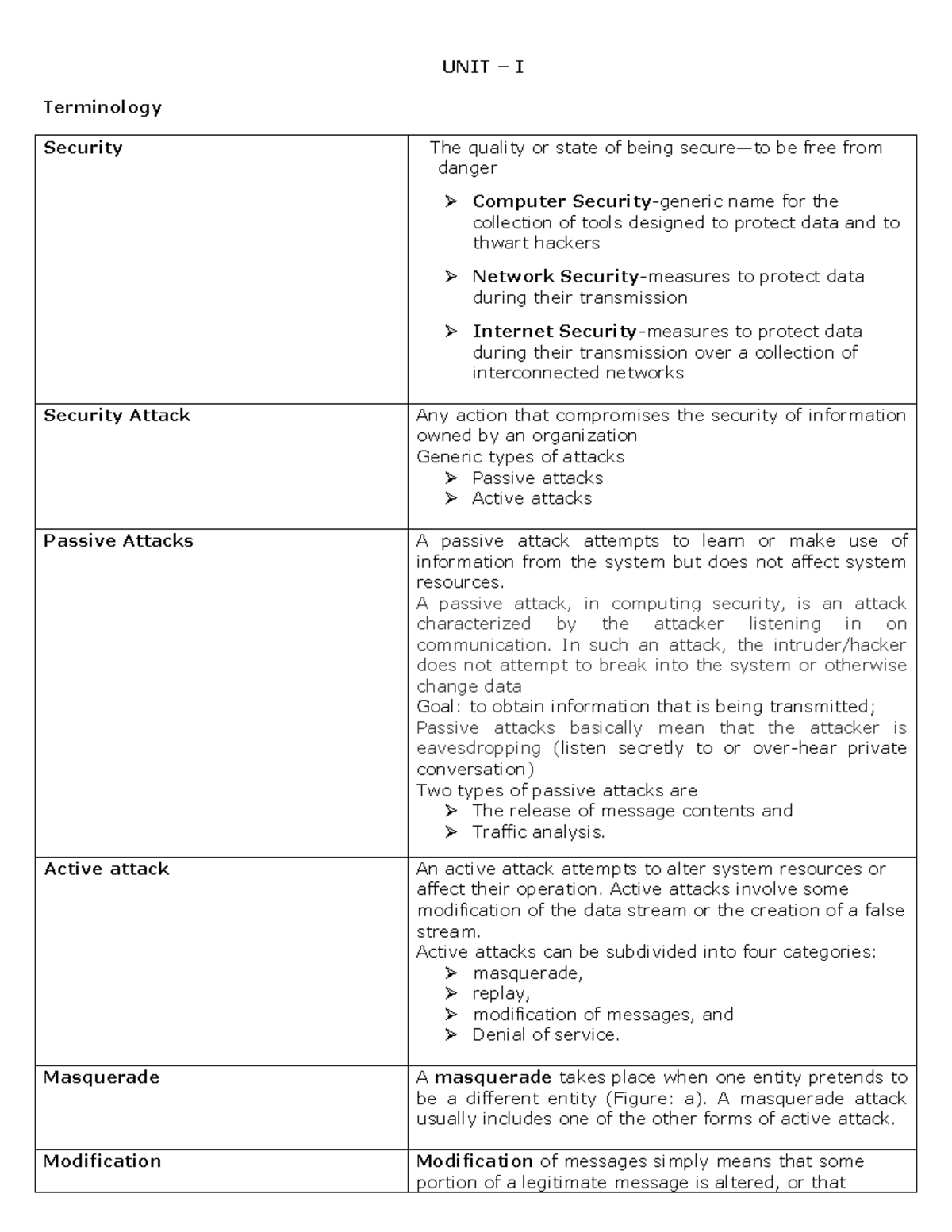 IS-Material-4-1 (3) - 7th sem cryptography and network security course - UNIT – I Terminology ...
