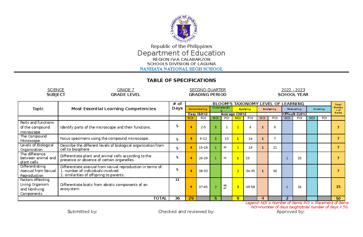 TOS - tos - Republic of the Philippines Department of Education REGION ...