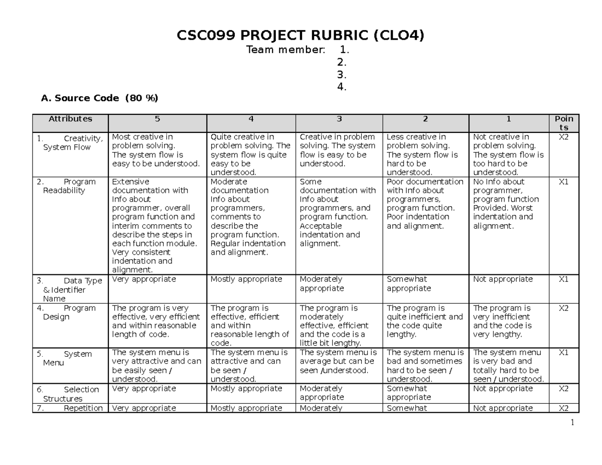 CSC099- Rubric- Project 2023 - CSC099 PROJECT RUBRIC (CLO4) Team member: 1. 2. 3. 4. A. Source ...
