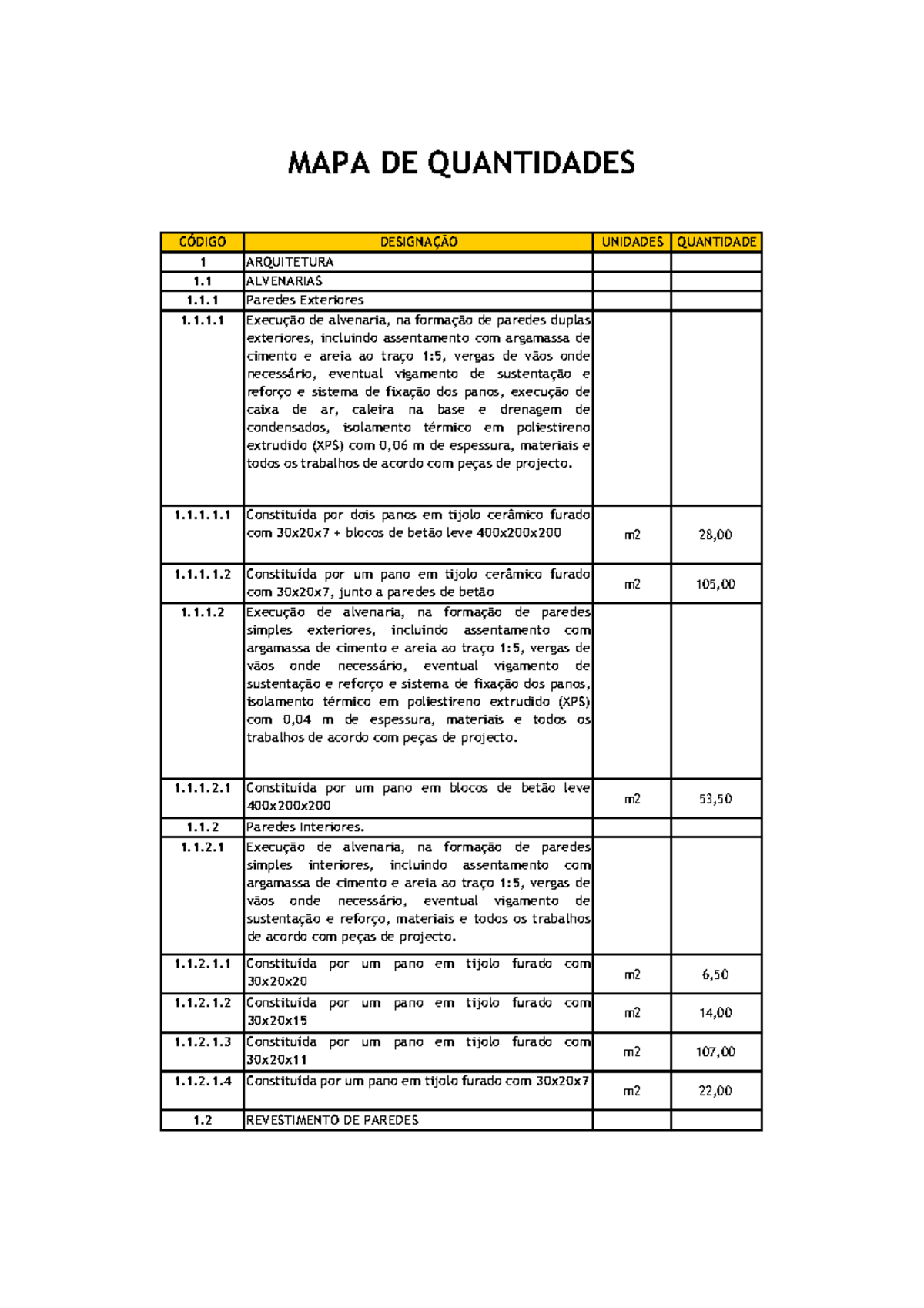 Mapa quantidades - zzz - CÓDIGO DESIGNAÇÃO UNIDADES QUANTIDADE 1 ...